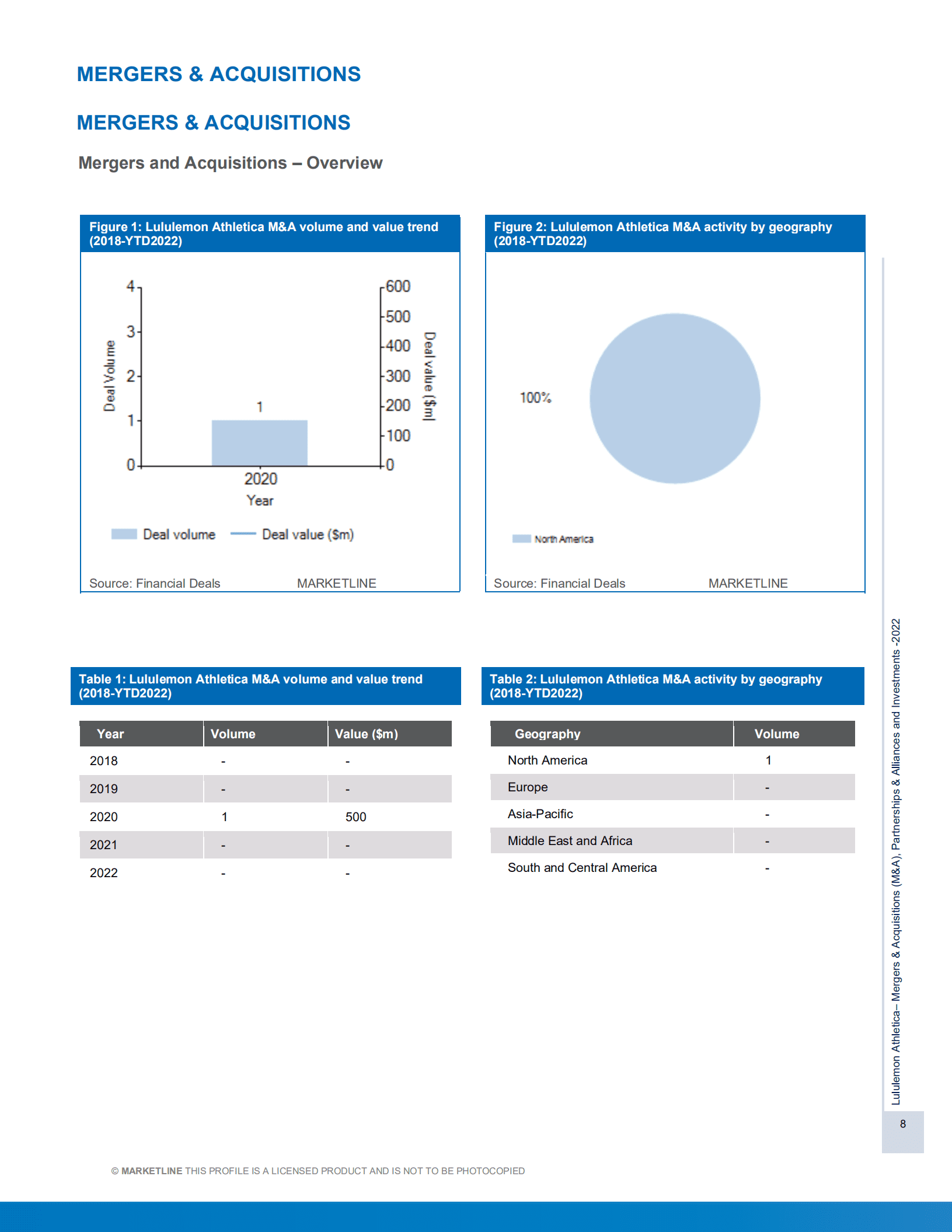 MarketLine：露露乐蒙（Lululemon）公司并购、联盟与投资分析报告（英文版）.pdf | 先导研报