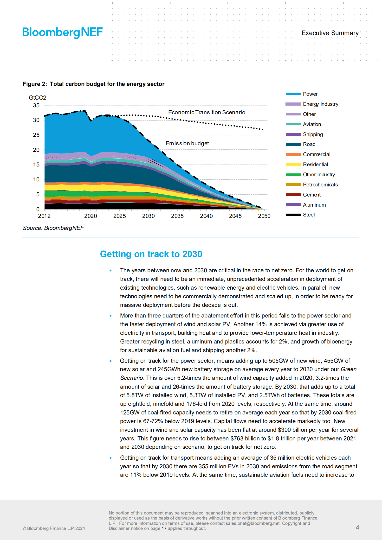 彭博新能源财经（BloombergNEF）：2021年新能源展望报告（英文版）.pdf | 先导研报