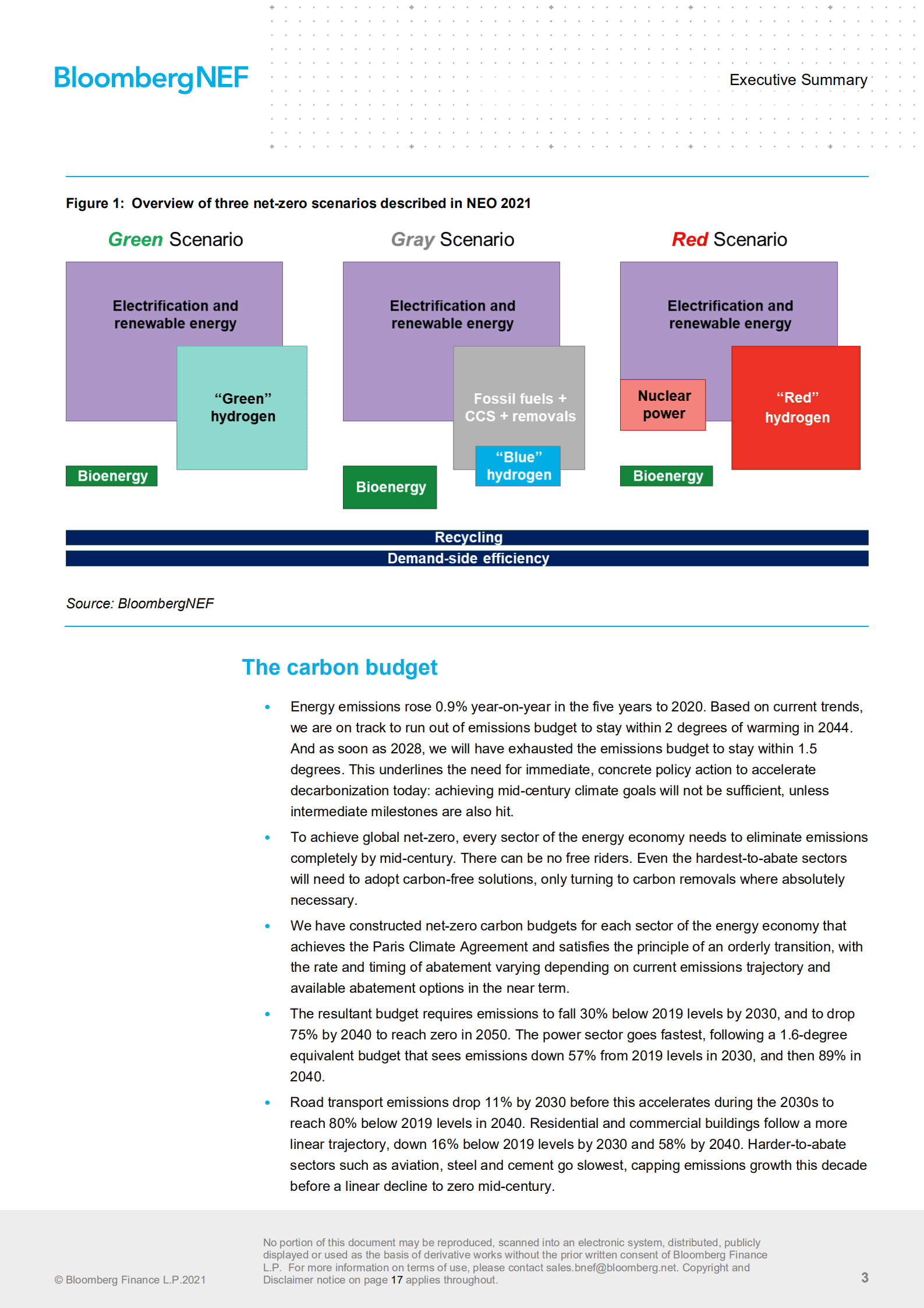 彭博新能源财经（BloombergNEF）：2021年新能源展望报告（英文版）.pdf | 先导研报