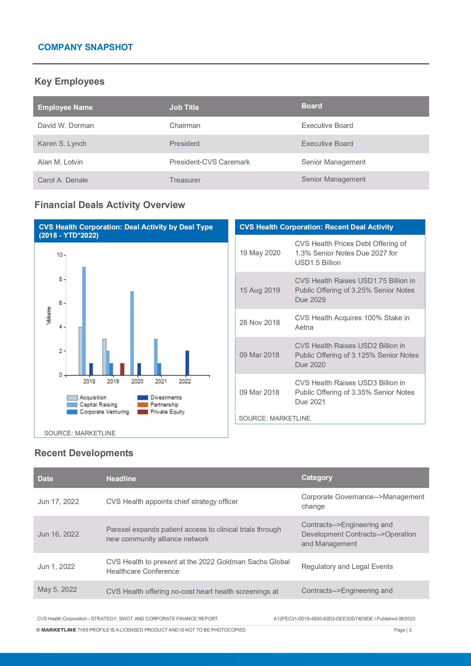 MarketLine：CVS Health公司发展概况、SWOT与财务状况深度分析报告（英文版）.pdf | 先导研报