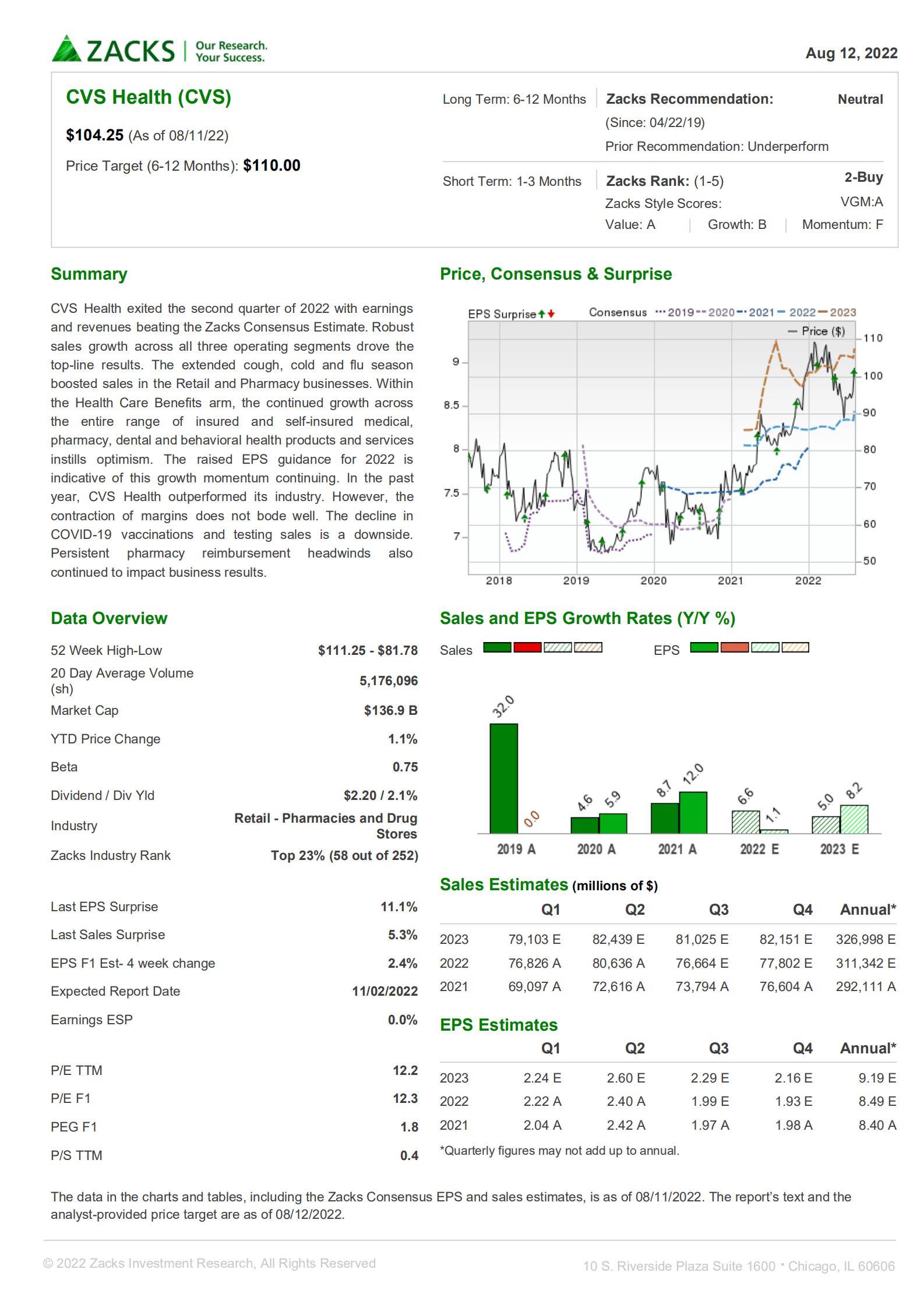 Zacks：CVS Health公司股票投资分析报告（英文版）.pdf | 先导研报