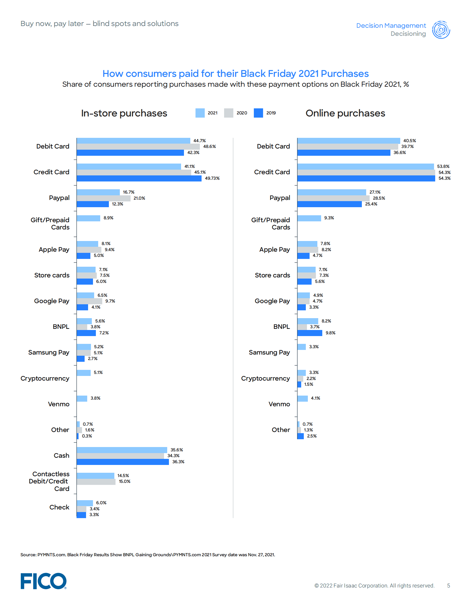 FICO：先买后付（BNPL）模式的盲点和解决方案（英文版）.pdf | 先导研报