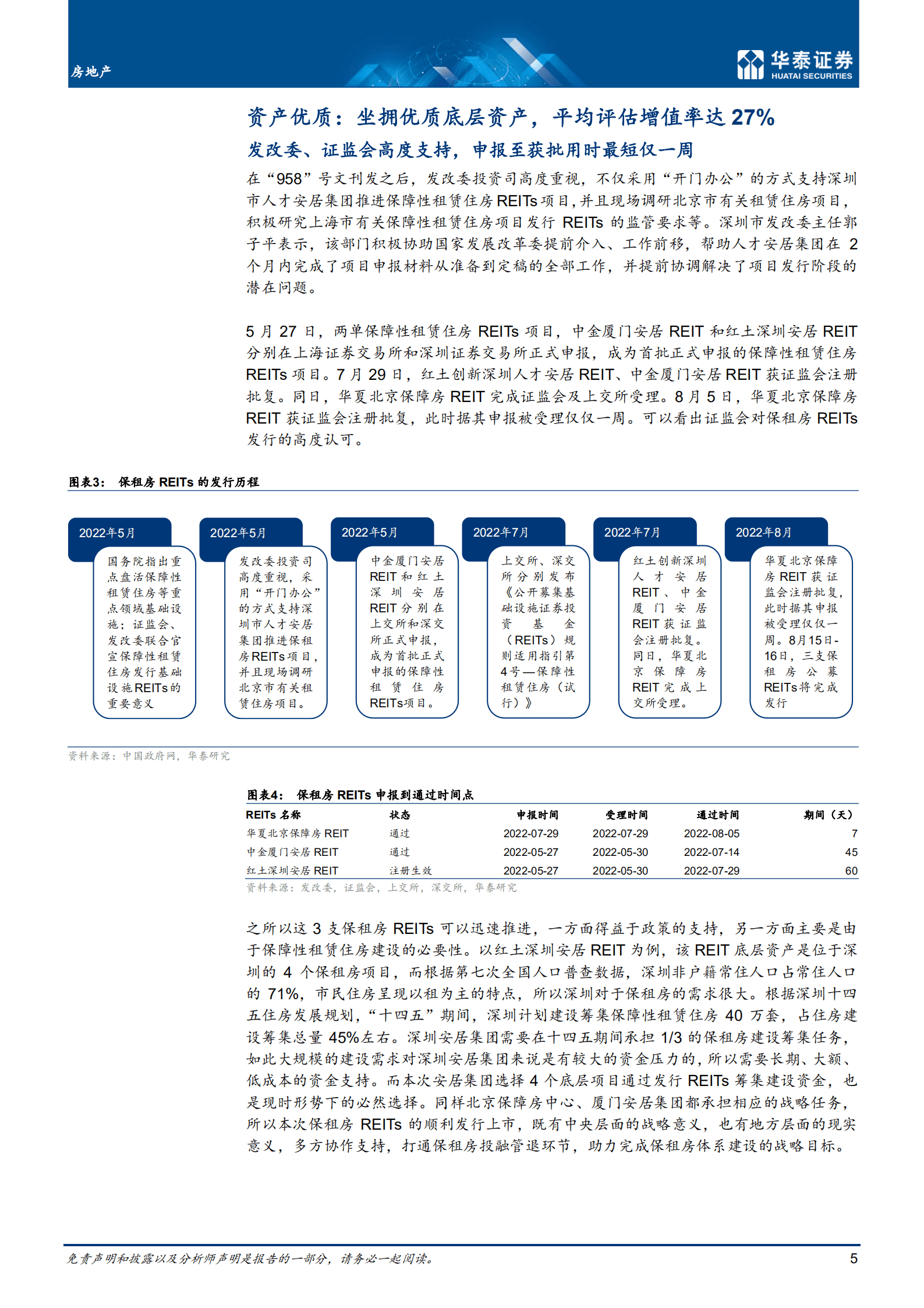 房地产行业专题研究：保租房REITs，地产新模式的开始-220816.pdf | 先导研报