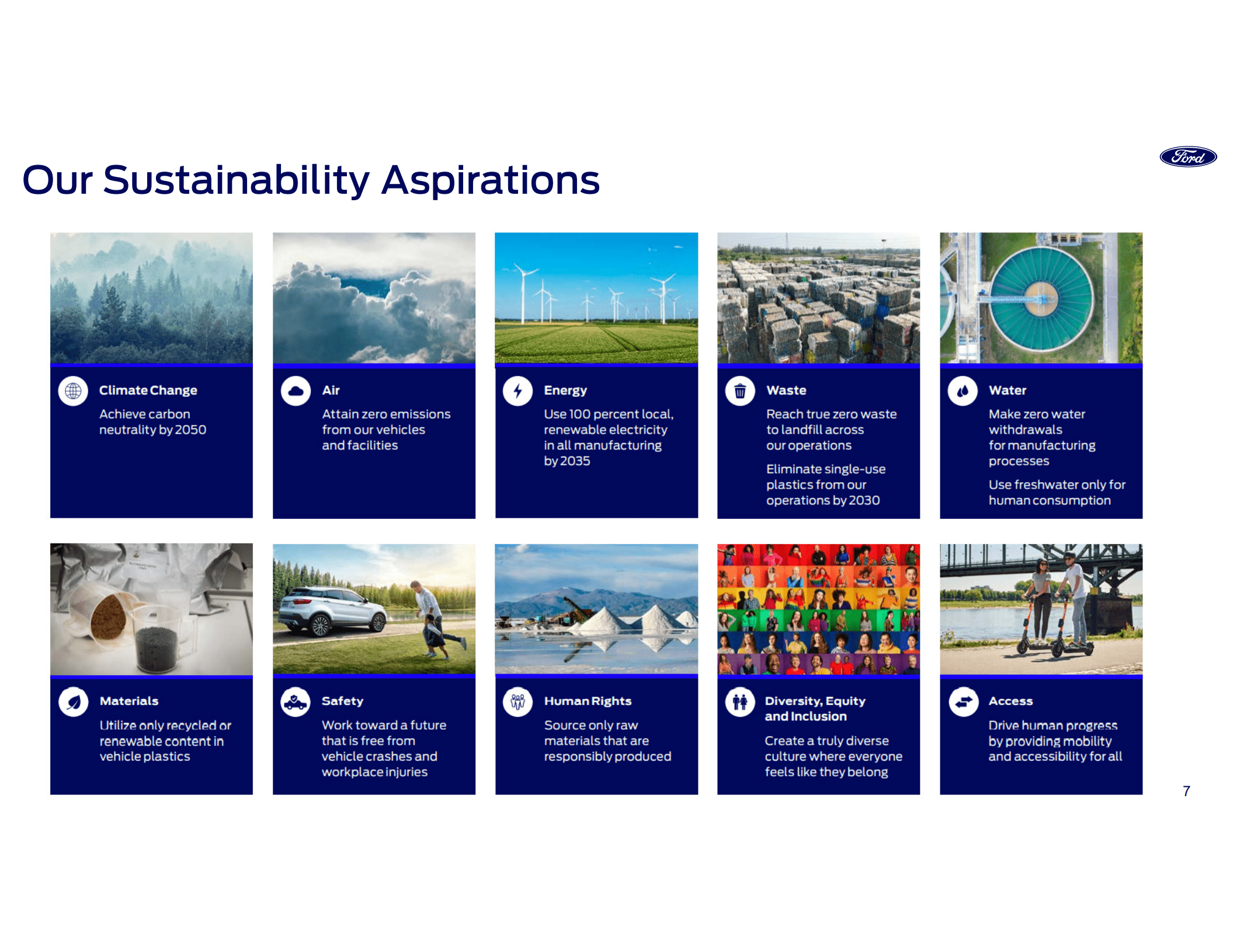 福特汽车公司（FORD MOTOR）2021年环境、社会和治理（ESG）报告（英文版）.pdf | 先导研报