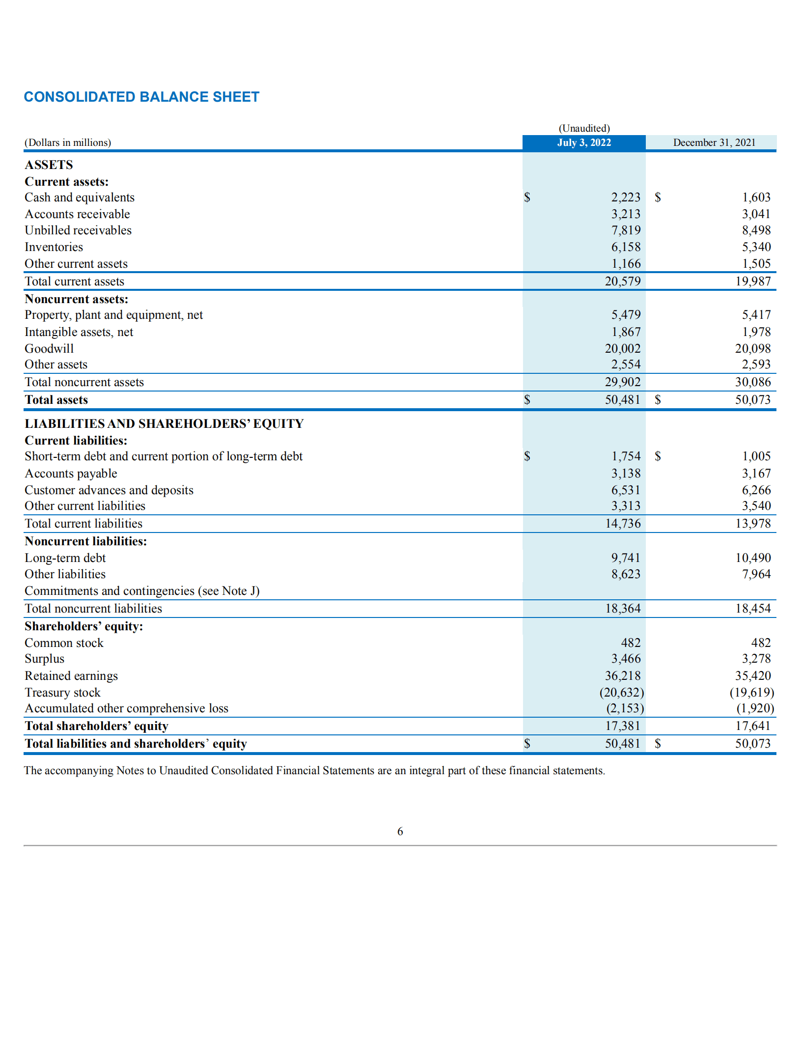 通用动力（GENERAL DYNAMICS）2022年第二季度财报 （英文版）.pdf | 先导研报