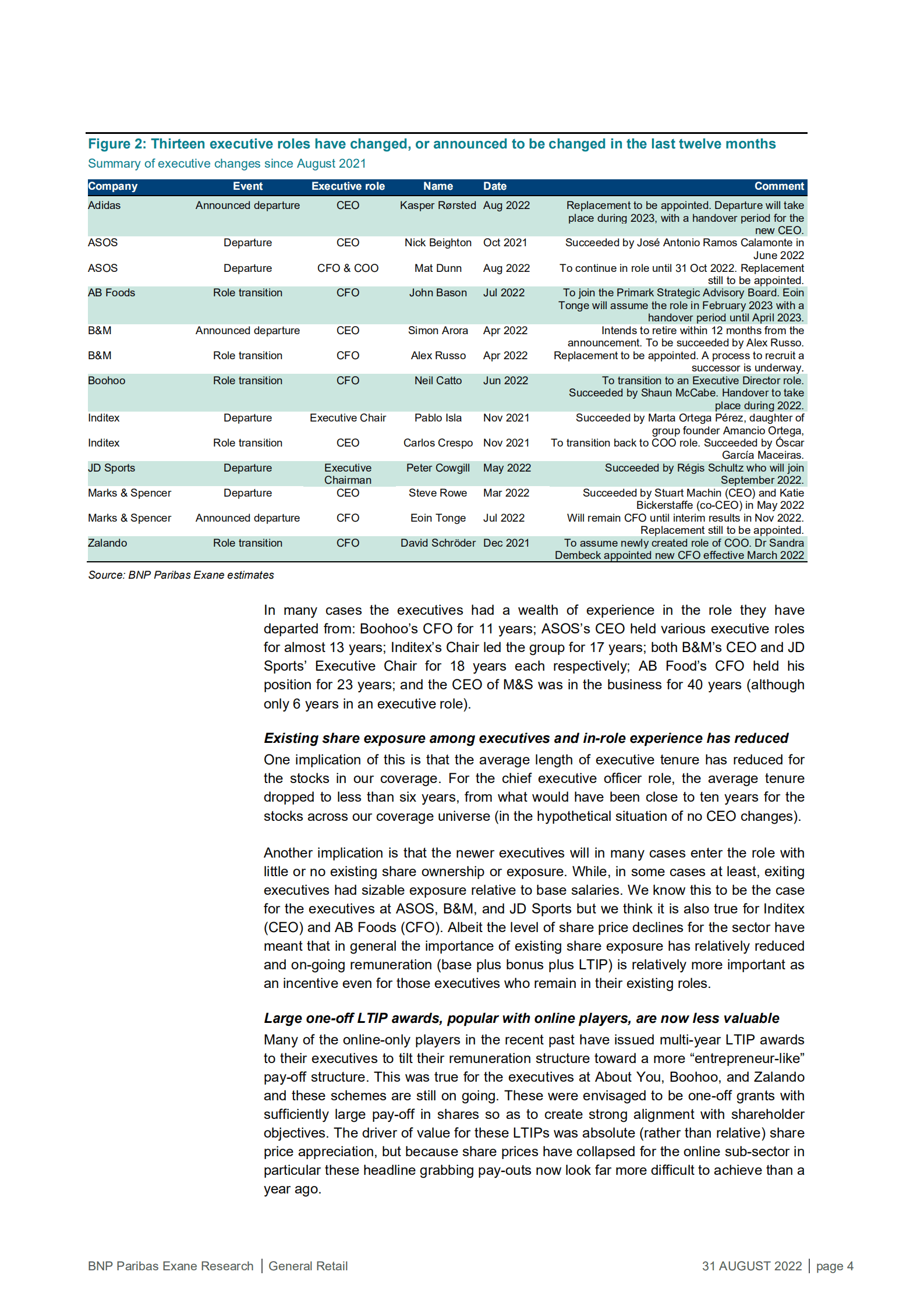 BNP Paribas Exane：2022年欧洲体育用品和综合零售行业CEO股权激励计划分析报告（英文版）.pdf | 先导研报