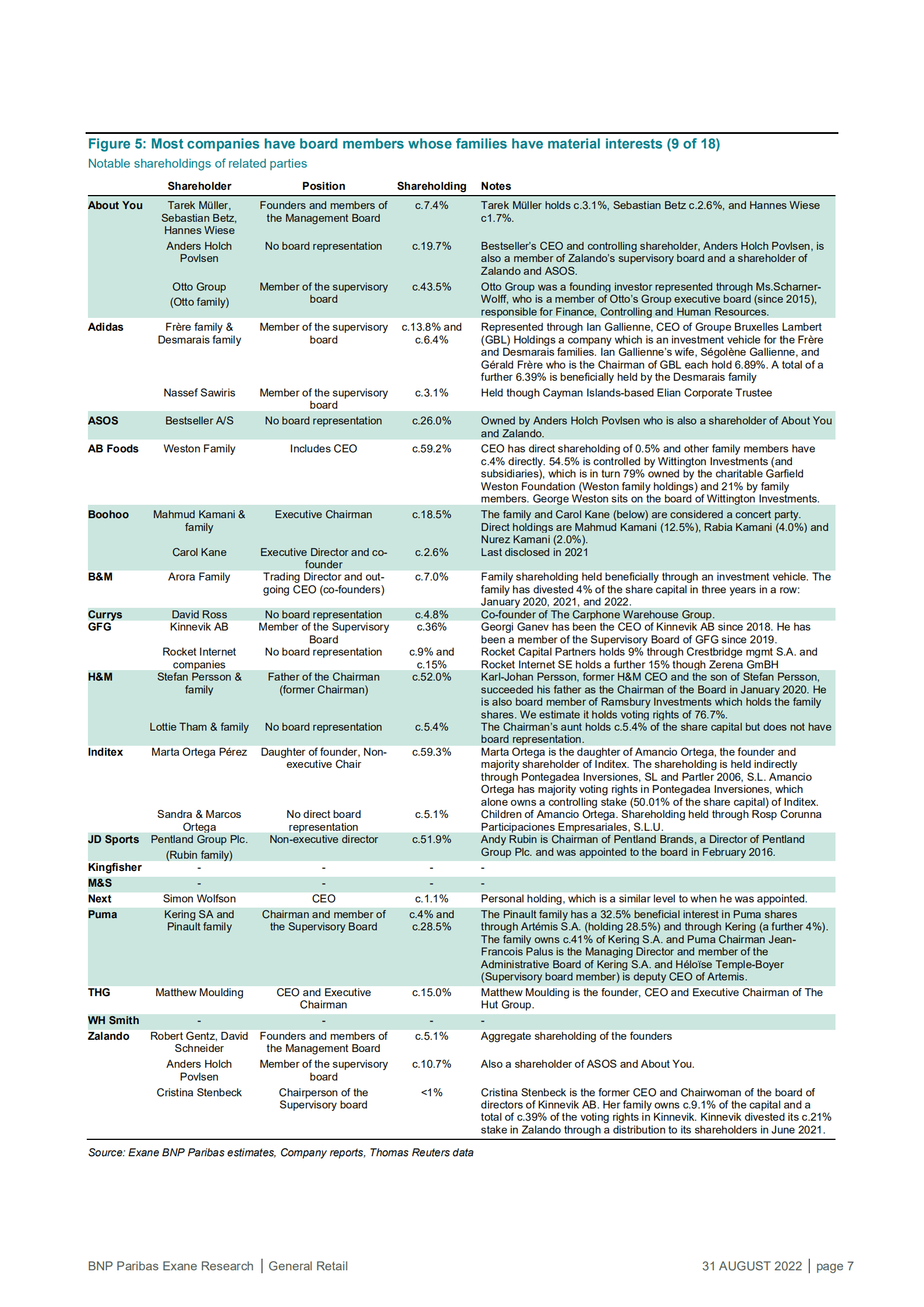 BNP Paribas Exane：2022年欧洲体育用品和综合零售行业CEO股权激励计划分析报告（英文版）.pdf | 先导研报