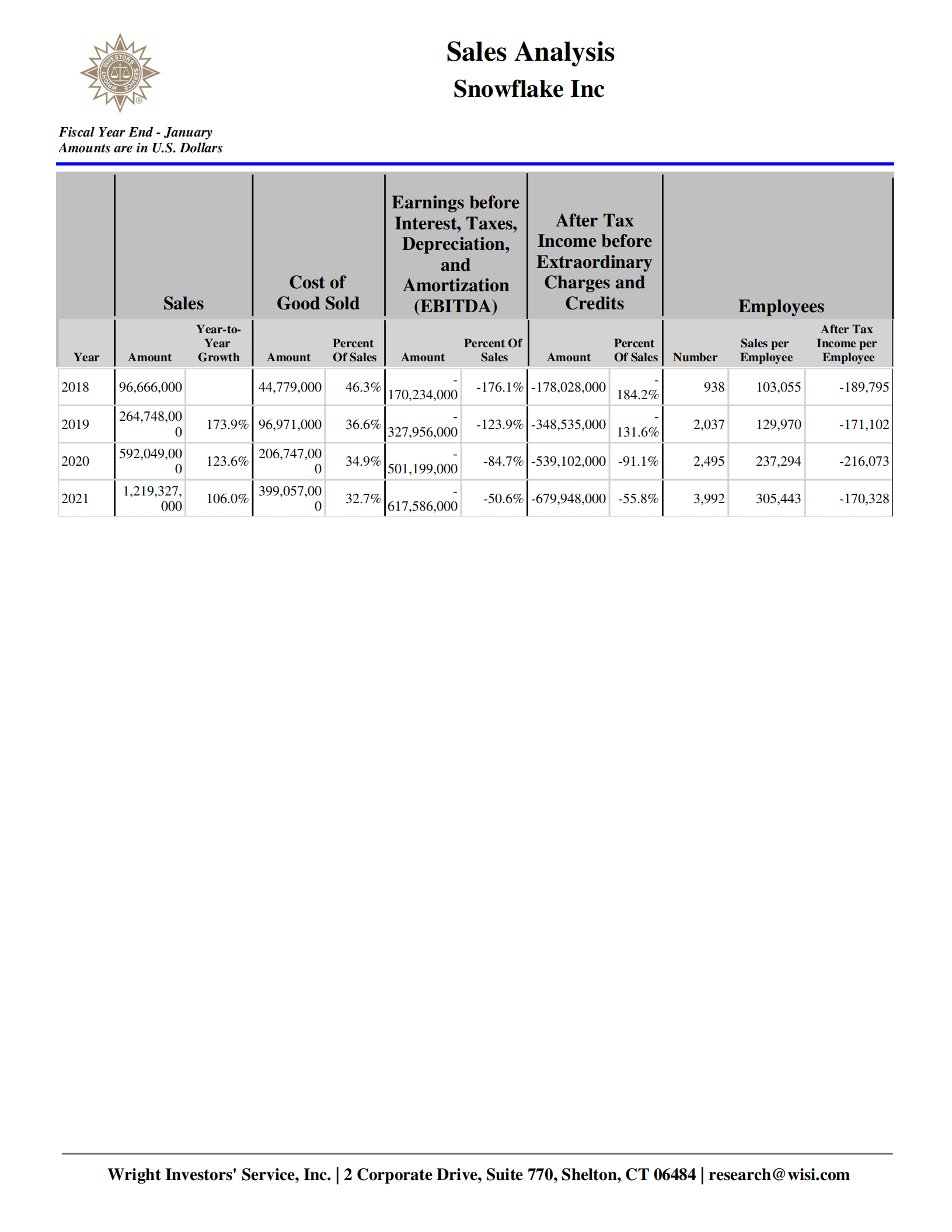 Wright：Snowflake公司综合分析报告（英文版）.pdf | 先导研报