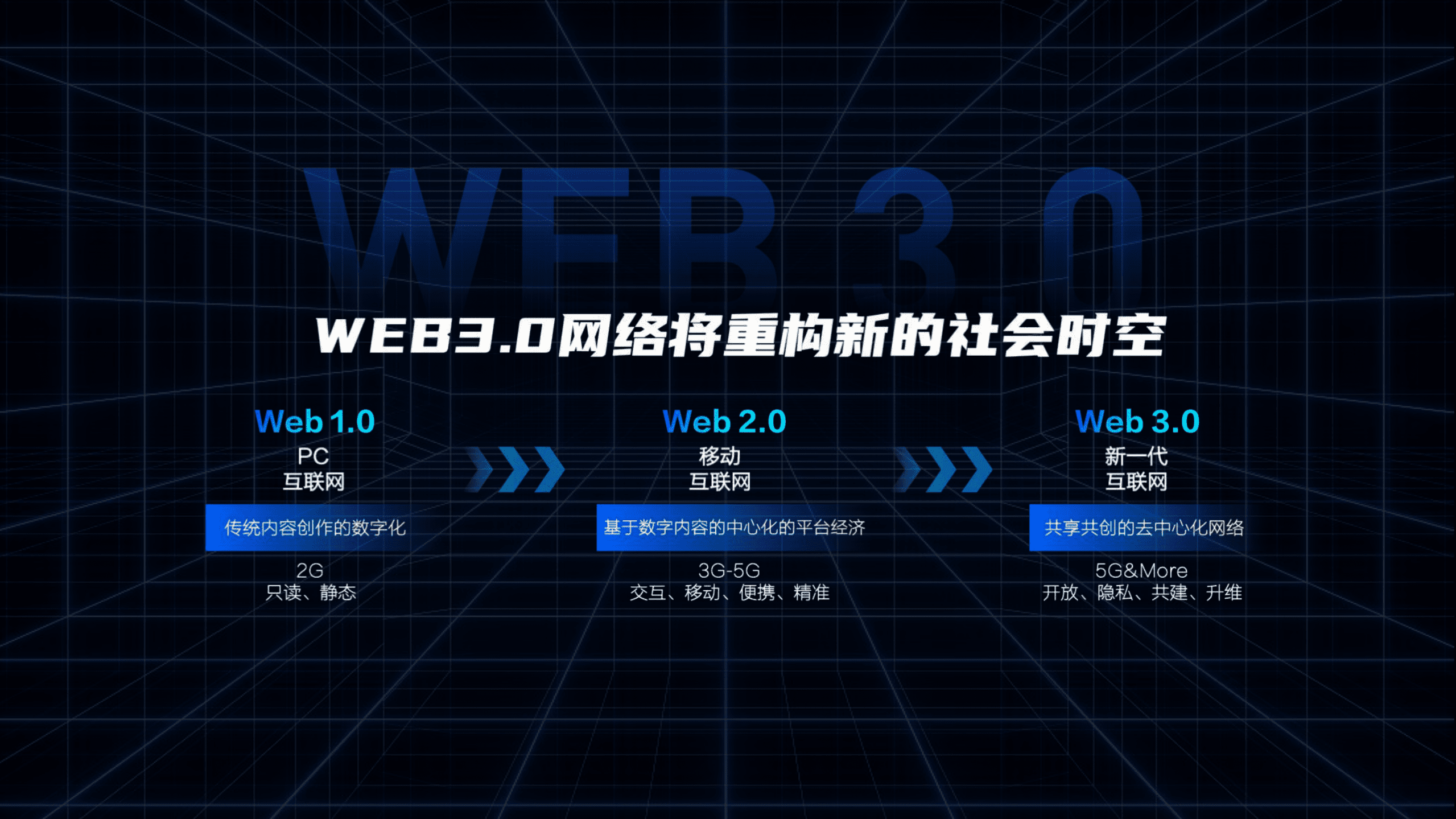 百度：2022百度WEB3.0整合营销解决方案.pdf | 先导研报