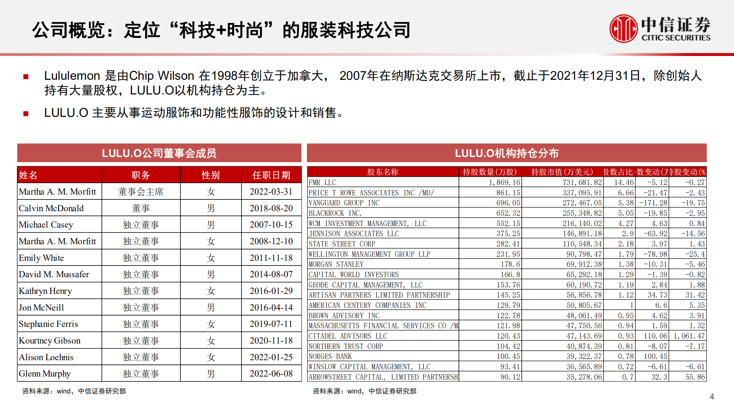 体育用品行业海外名企中国业务研究系列：lululemon，小众品牌高增赛道，坚持产品主义-220715.pdf | 先导研报