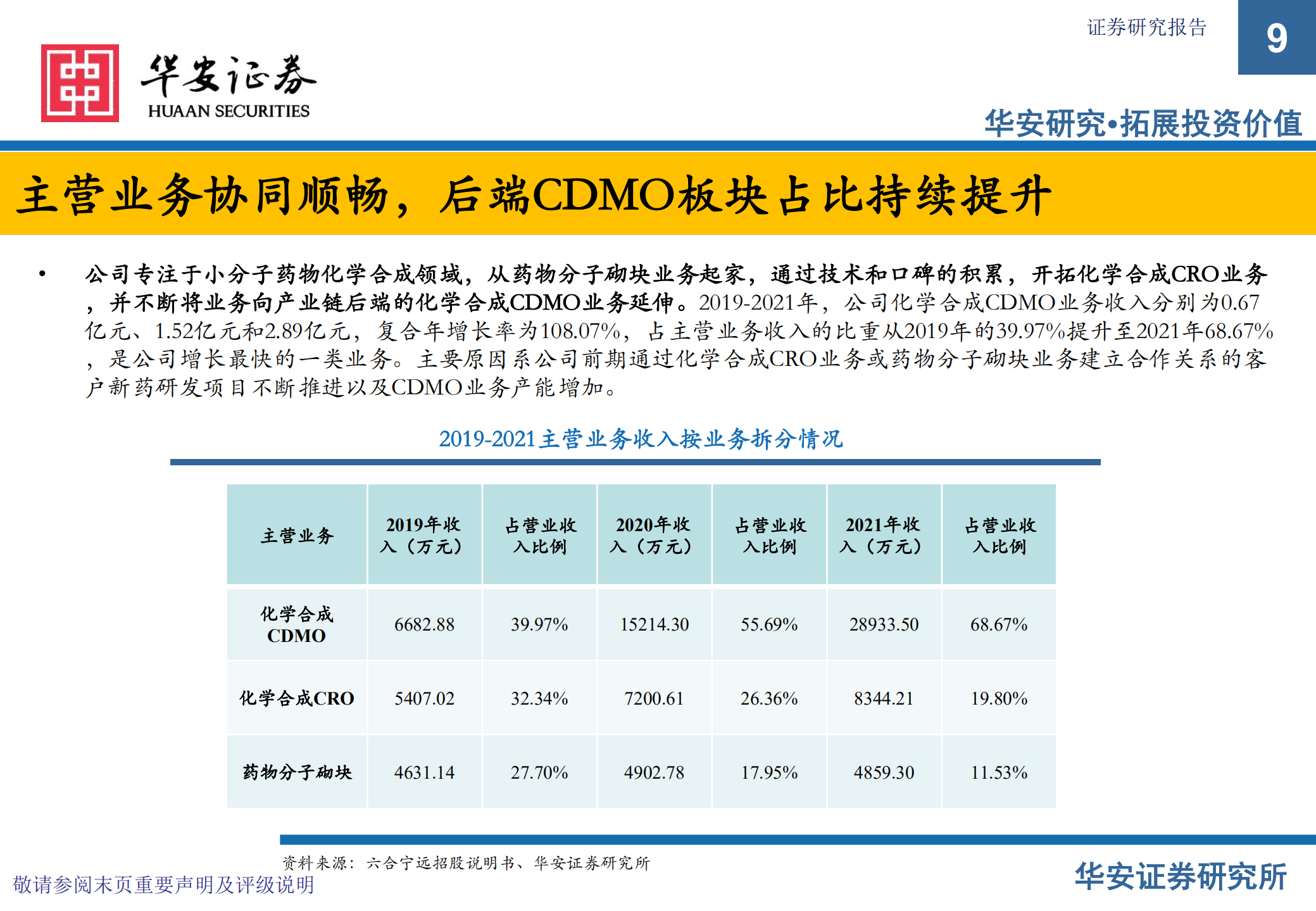 六合宁远-新股专题报告：小分子药物化学合成CRO CDMO一站式服务商-220721（18页）.pdf | 先导研报-专业实时研报分享，行业研究报告下载，券商研报