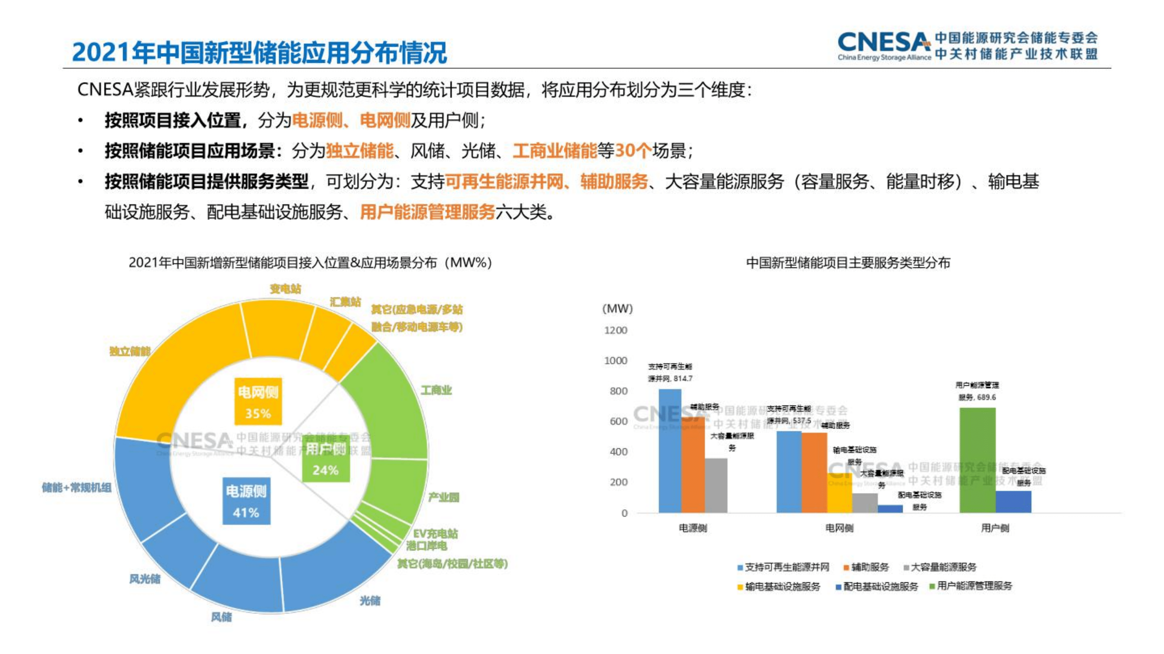 CNESA：2022全球储能发展回顾与展望暨储能产业白皮书.pdf | 先导研报