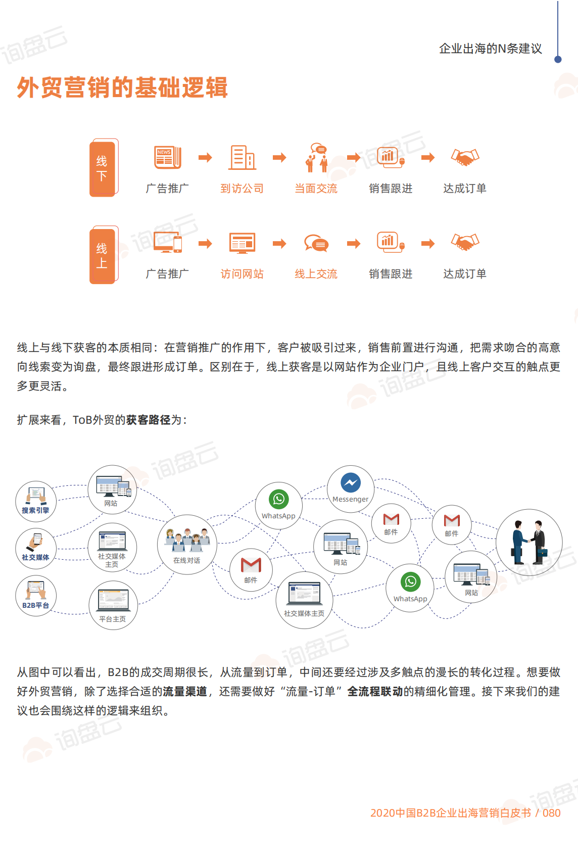 2020中国B2B企业出海营销白皮书：企业出海的N条建议.pdf | 先导研报