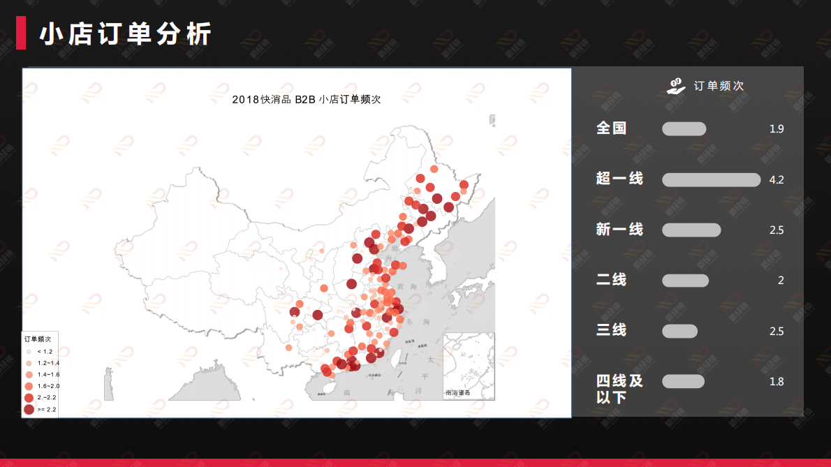 快速消费品B2B渠道竞争力指数研究报告.pdf | 先导研报
