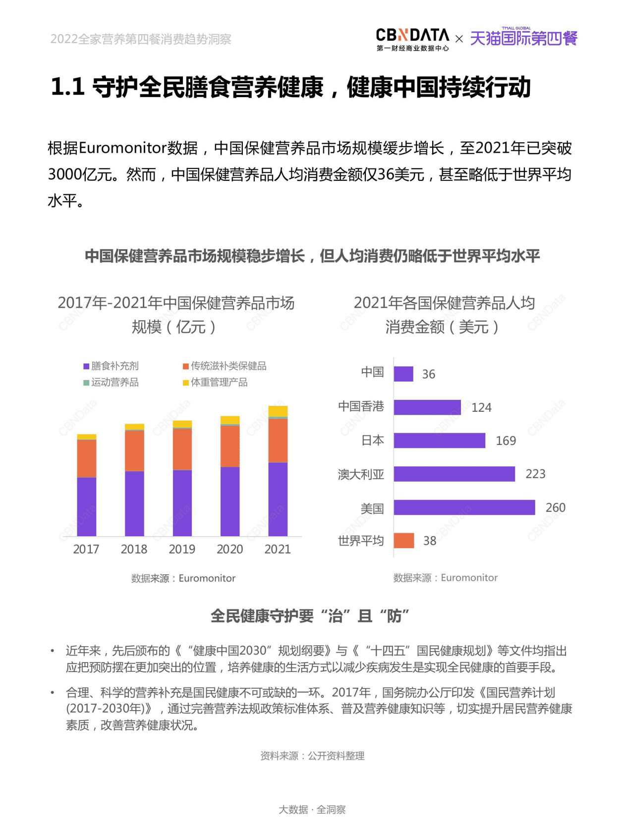 CBNData：2022全家营养第四餐消费趋势洞察 | 先导研报