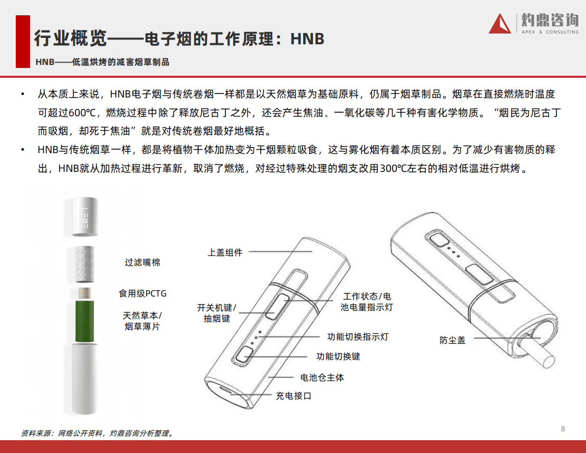 灼识咨询：中国电子烟行业研究报告（电子烟，新型减害烟草，HNB，雾化器） | 先导研报