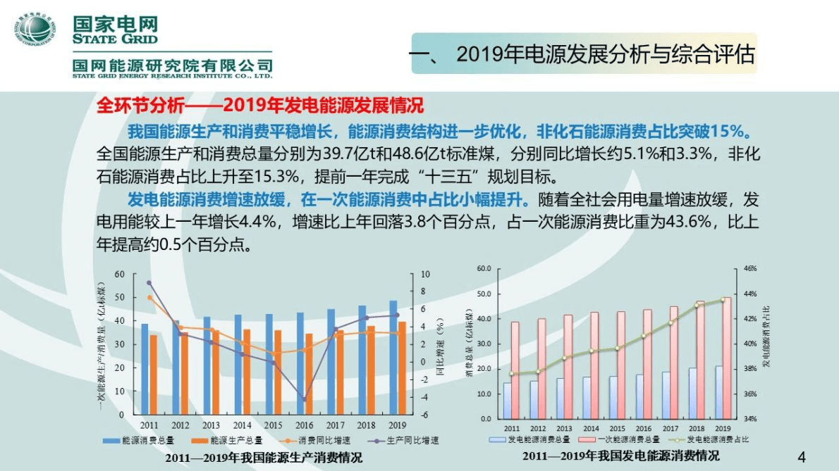 中国电源发展分析报告2020年 | 先导研报