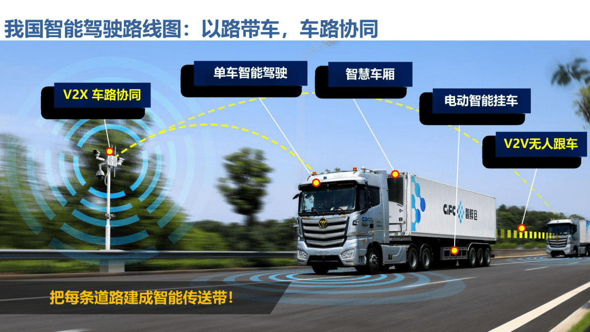 CiDi：智能驾驶与城市低碳出行 | 先导研报