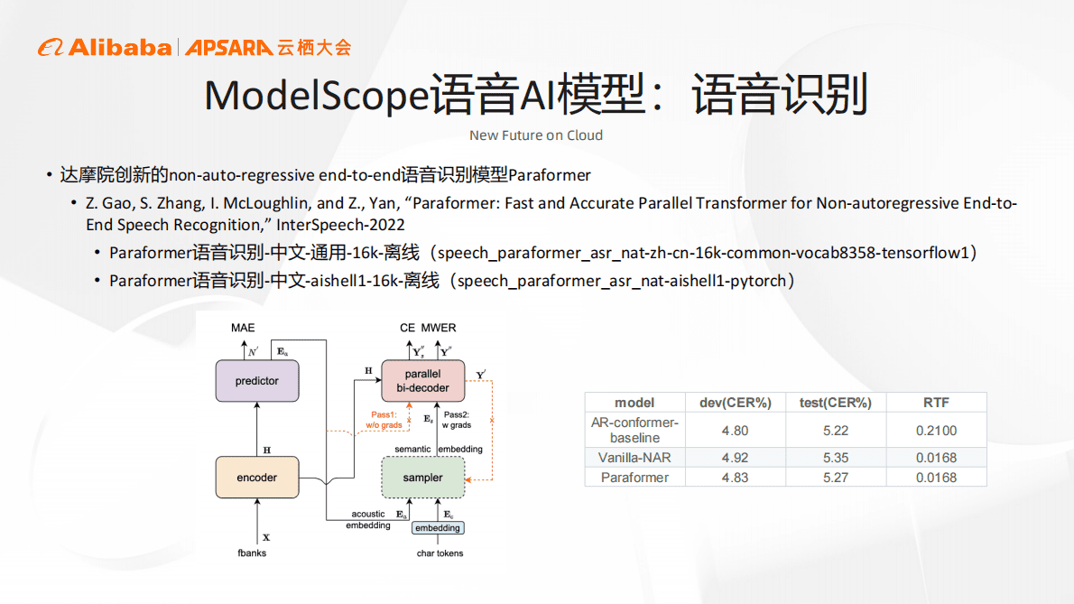 阿里巴巴达摩院：ModelScope助力语音AI模型创新与应用 | 先导研报