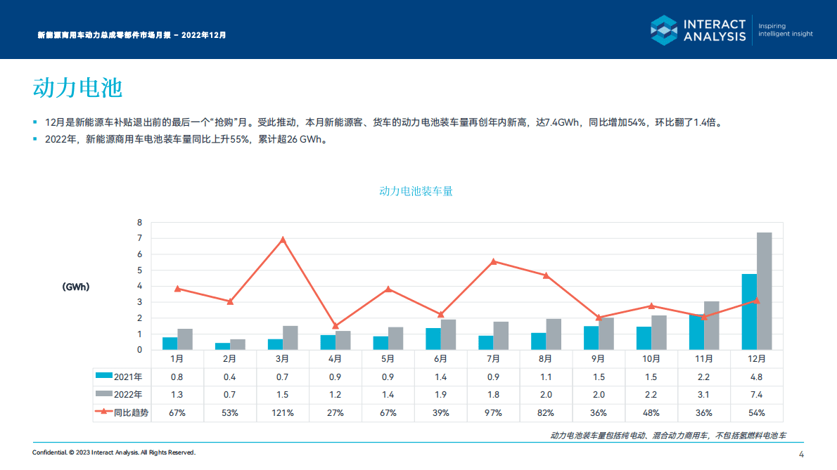 Interact Analysis：2022年12月中国新能源商用车动力总成零部件市场月报 | 先导研报