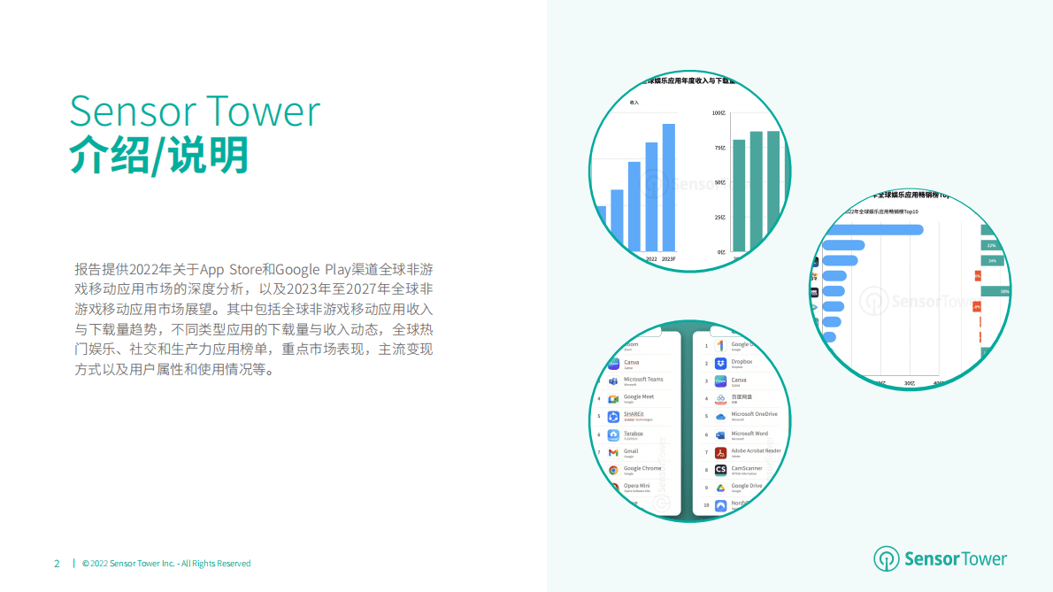 Sensor Tower：2023年全球移动应用（非游戏）市场展望 | 先导研报