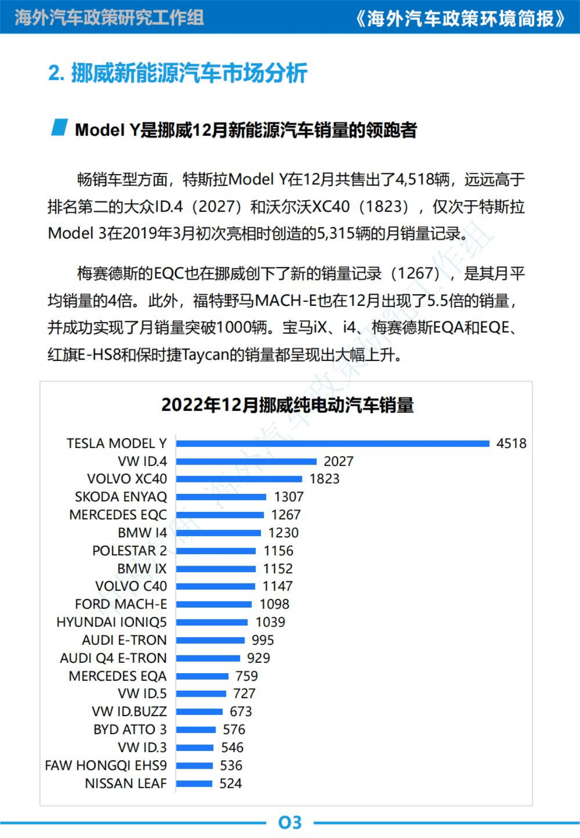 中国汽研:挪威新能源汽车政策及市场分析——《海外汽车政策环境简报》总第1期 先导研报