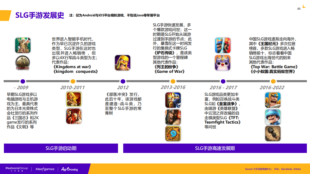 飞书深诺：2022-2023年全球SLG游戏市场研究报告 | 先导研报