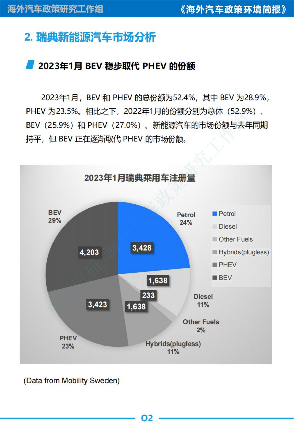 中国汽研:《海外汽车政策环境简报》总第1期——瑞典新能源汽车政策及市场分析 先导研报