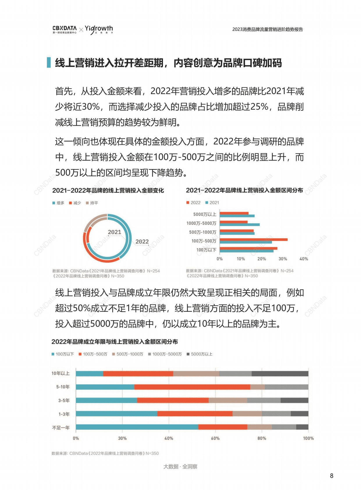 CBNData：2023消费品牌流量营销进阶趋势报告（简版） | 先导研报