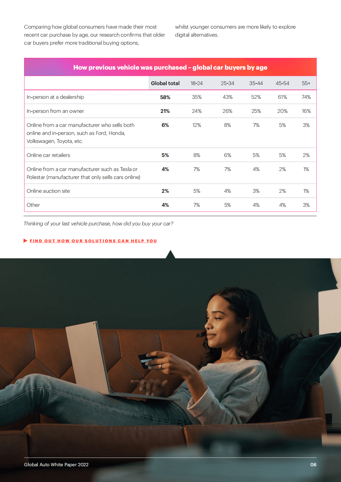 YouGov：2022年全球汽车行业白皮书——未来购车范式【英文版】 | 先导研报