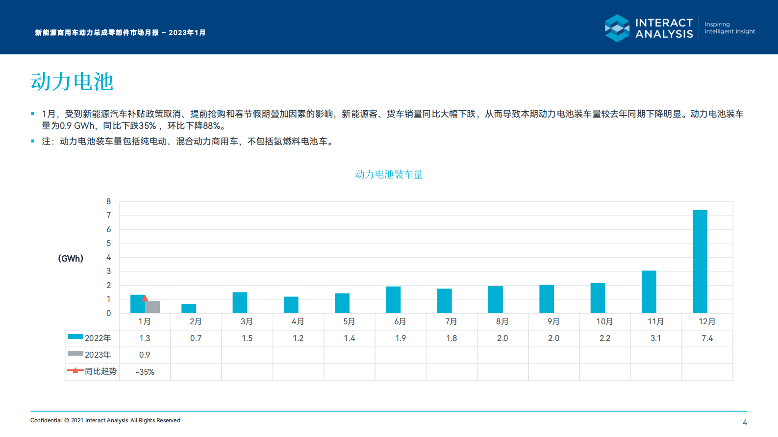 Interact Analysis：2023年1月中国新能源商用车动力总成零部件市场月报 | 先导研报