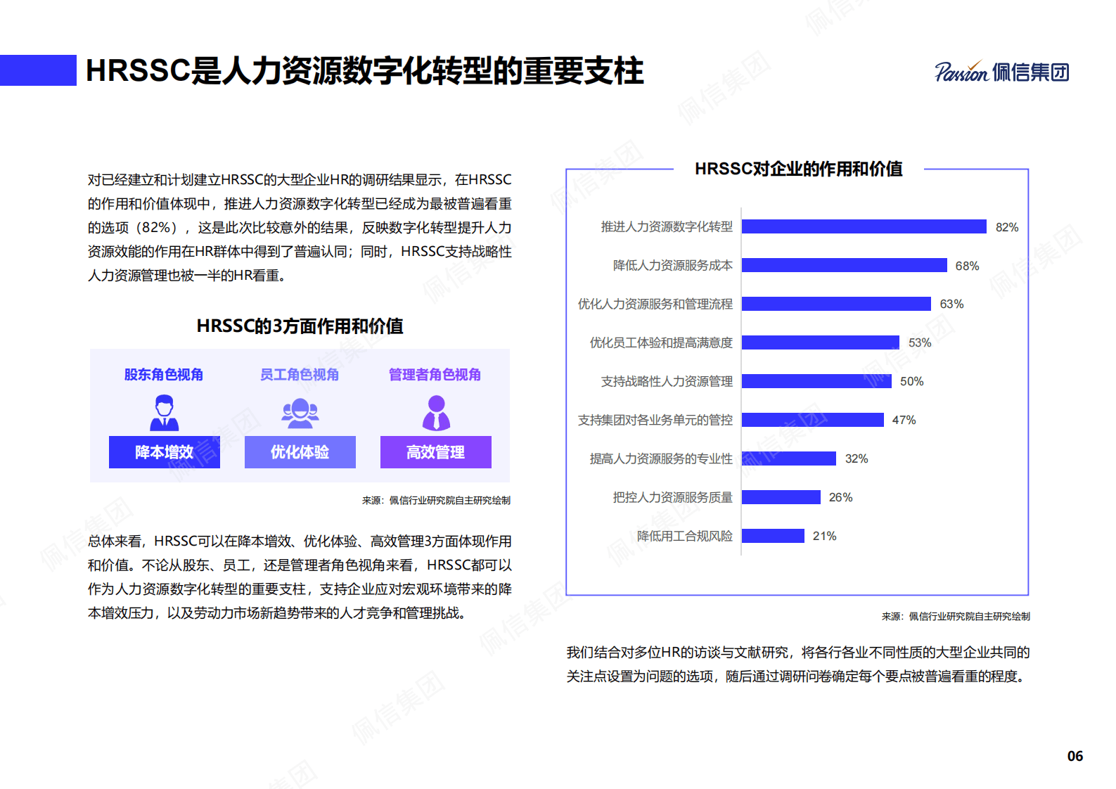 佩信集团：从实践到实效——数字化转型中的人力资源共享服务中心（HRSSC）规划建设研究 | 先导研报