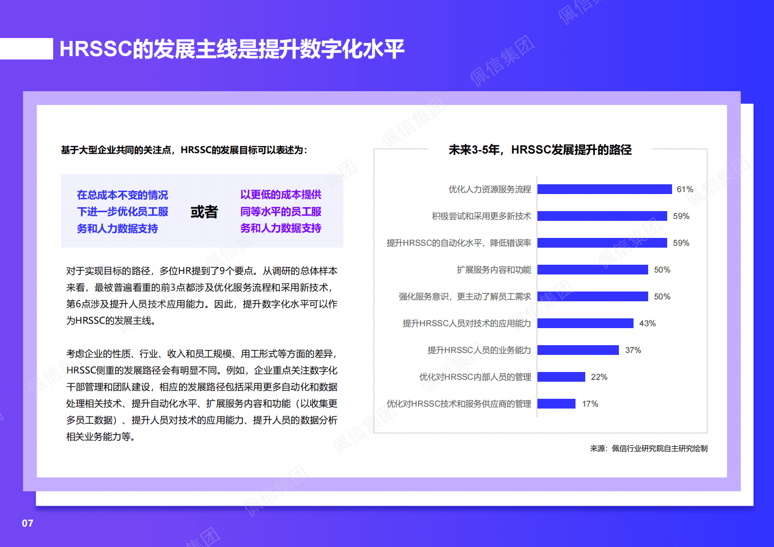 佩信集团：从实践到实效——数字化转型中的人力资源共享服务中心（HRSSC）规划建设研究 | 先导研报-专业实时研报分享，行业研究报告下载，券商研报