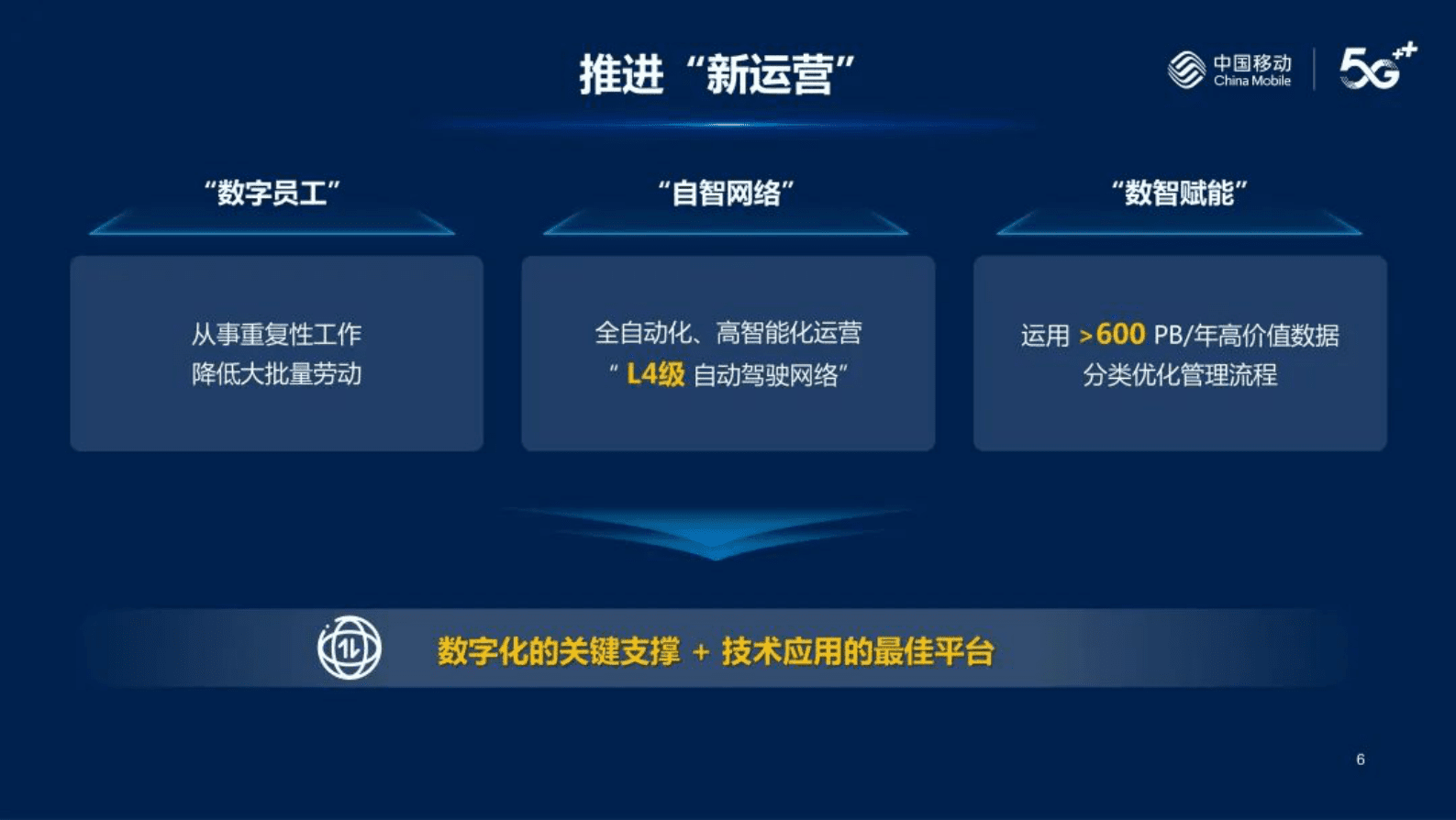 中国移动董昕：把握融合创新机遇 谱写信息文明华章 | 先导研报