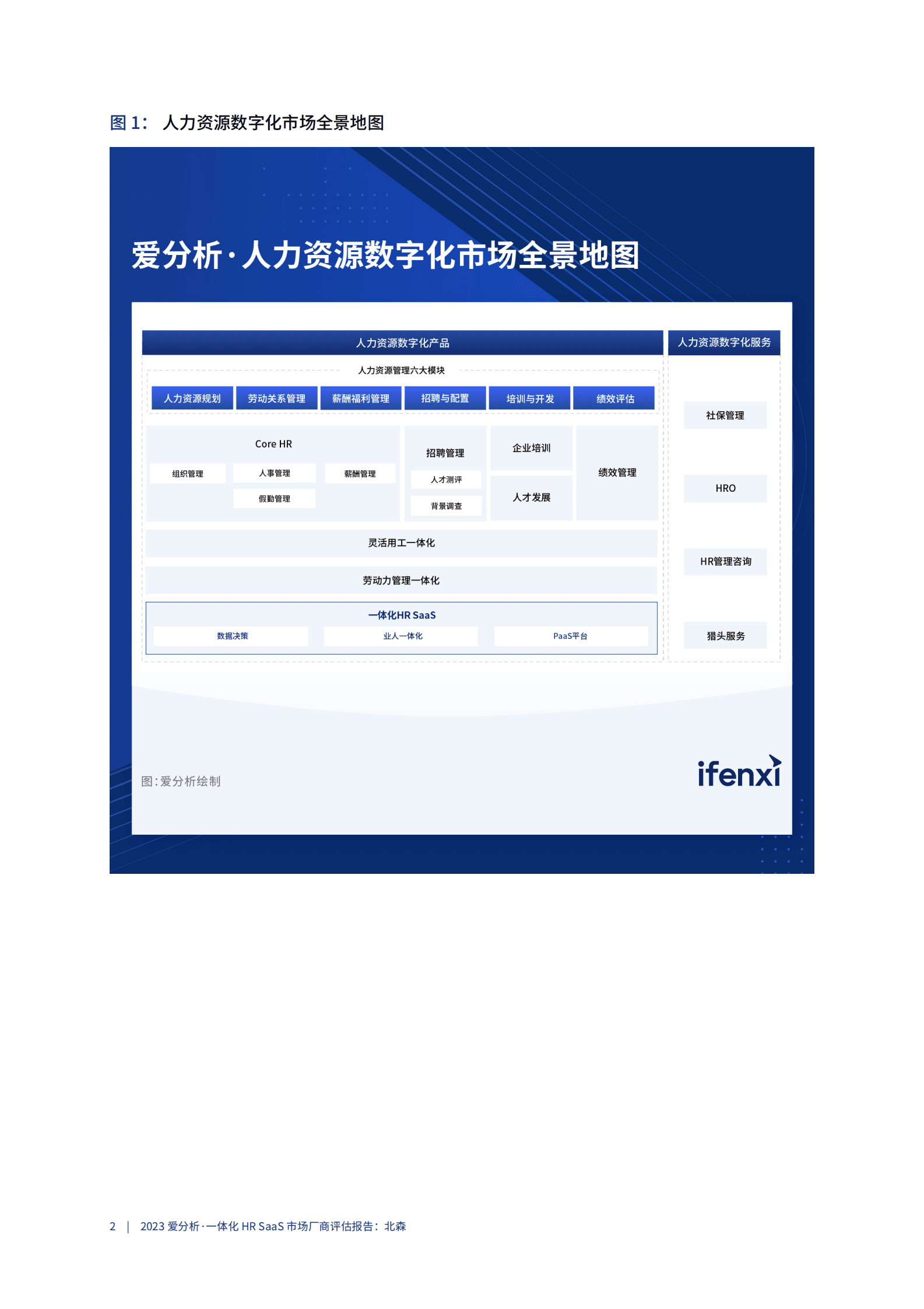 爱分析:2023一体化hr Saas市场厂商评估报告:北森 先导研报