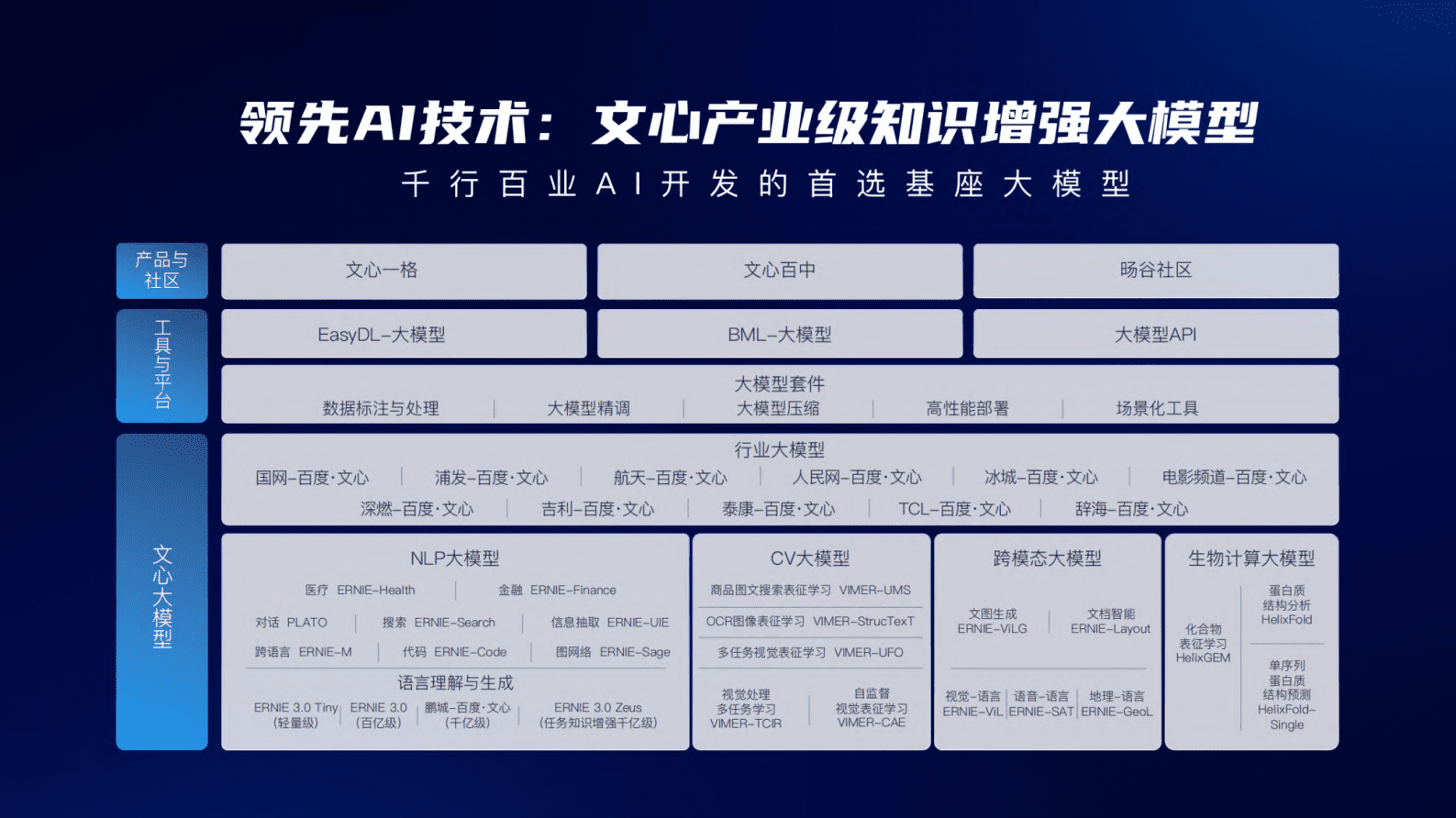 百度：2023百度AIGC创新营销解决方案V2.0 | 先导研报