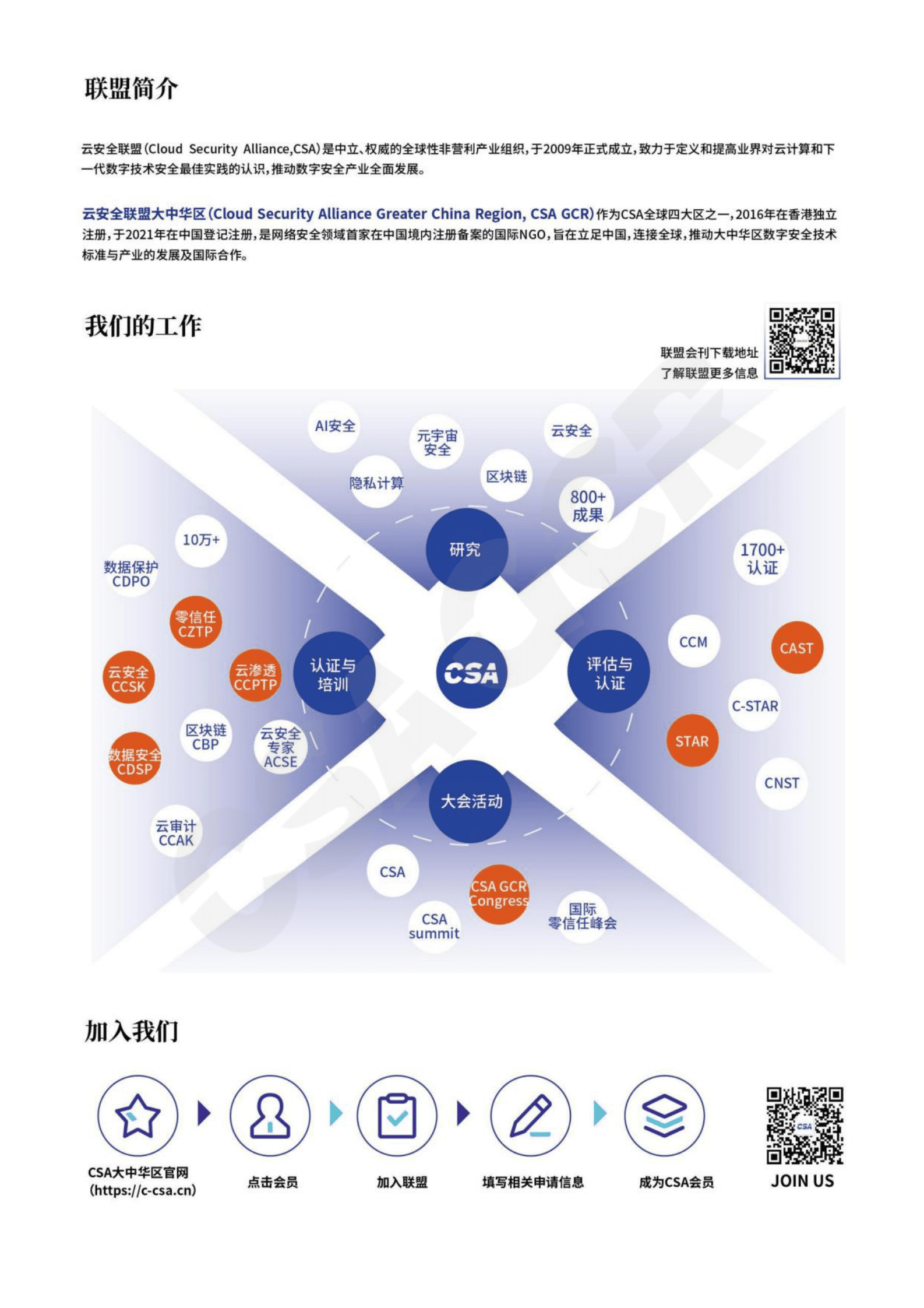 CSA GCR：2022全球数字安全报告 | 先导研报