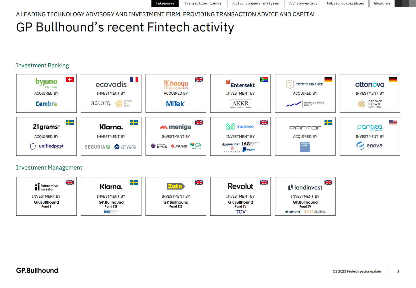 GP Bullhound：2023年第一季度金融科技报告【英文版】 | 先导研报