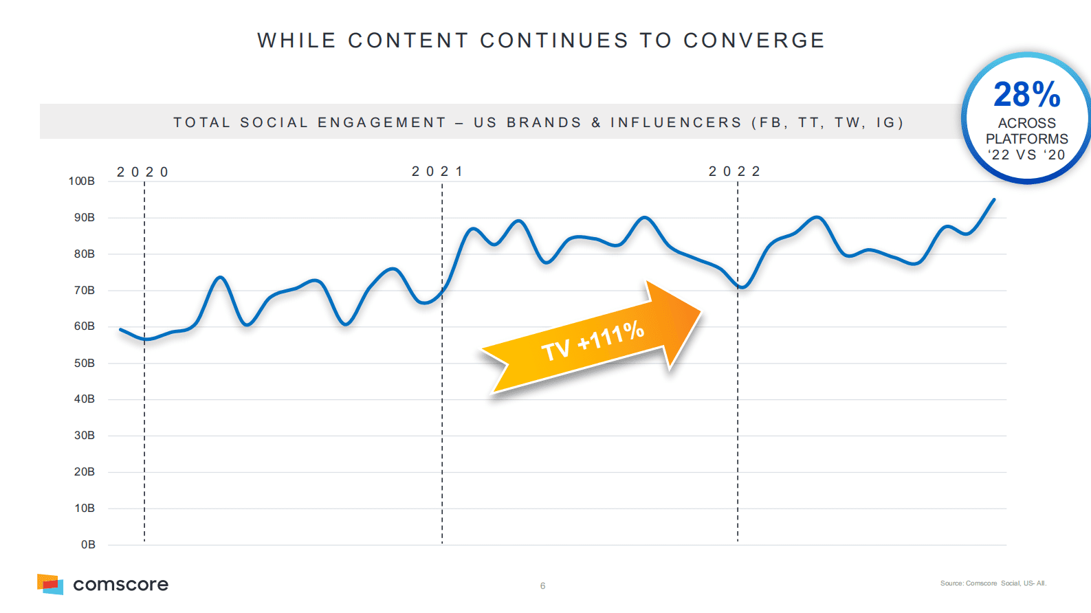 comscore：2023年Z世代报告【英文版】 | 先导研报