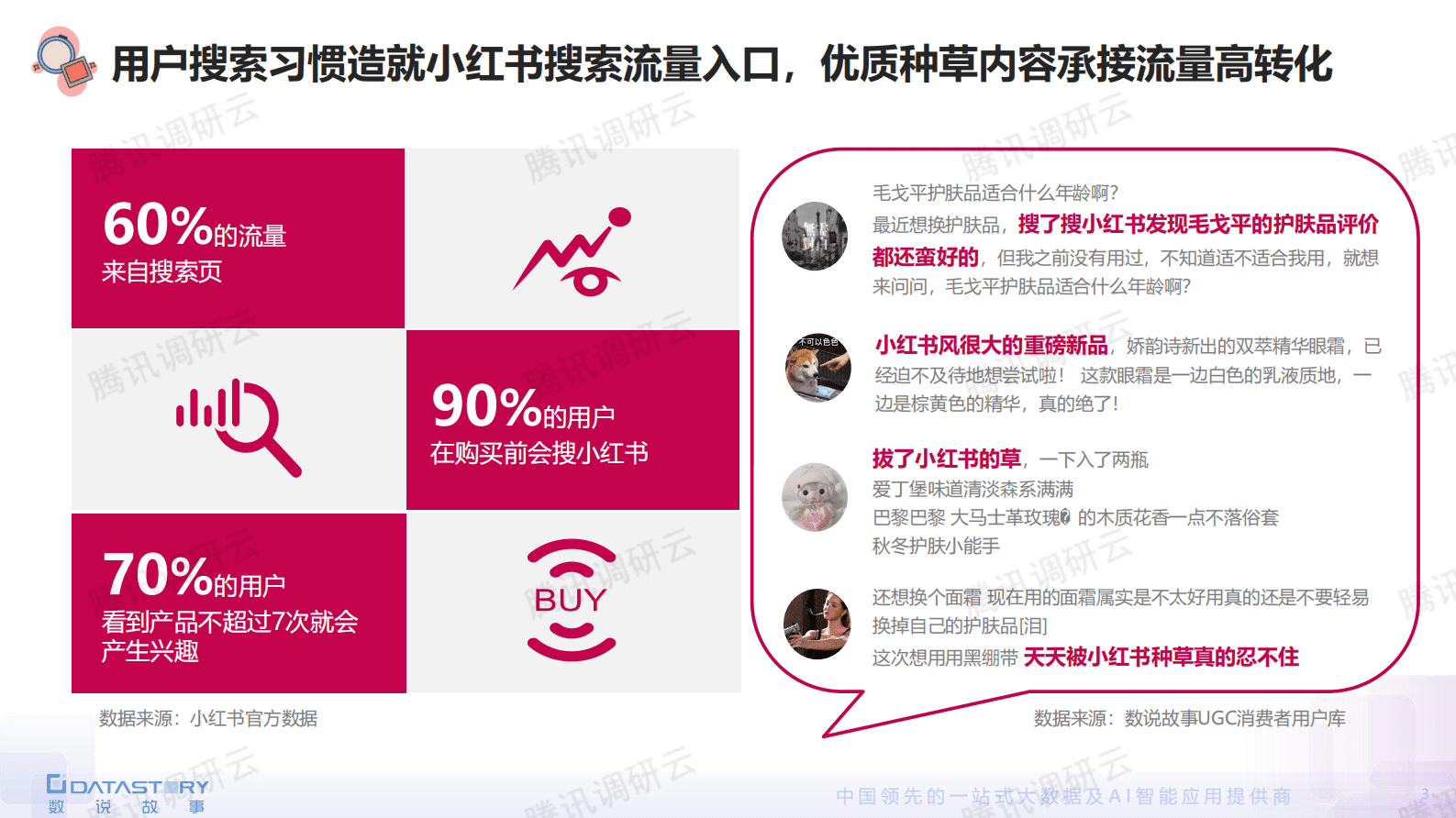 数说故事：如何玩转小红书 | 先导研报