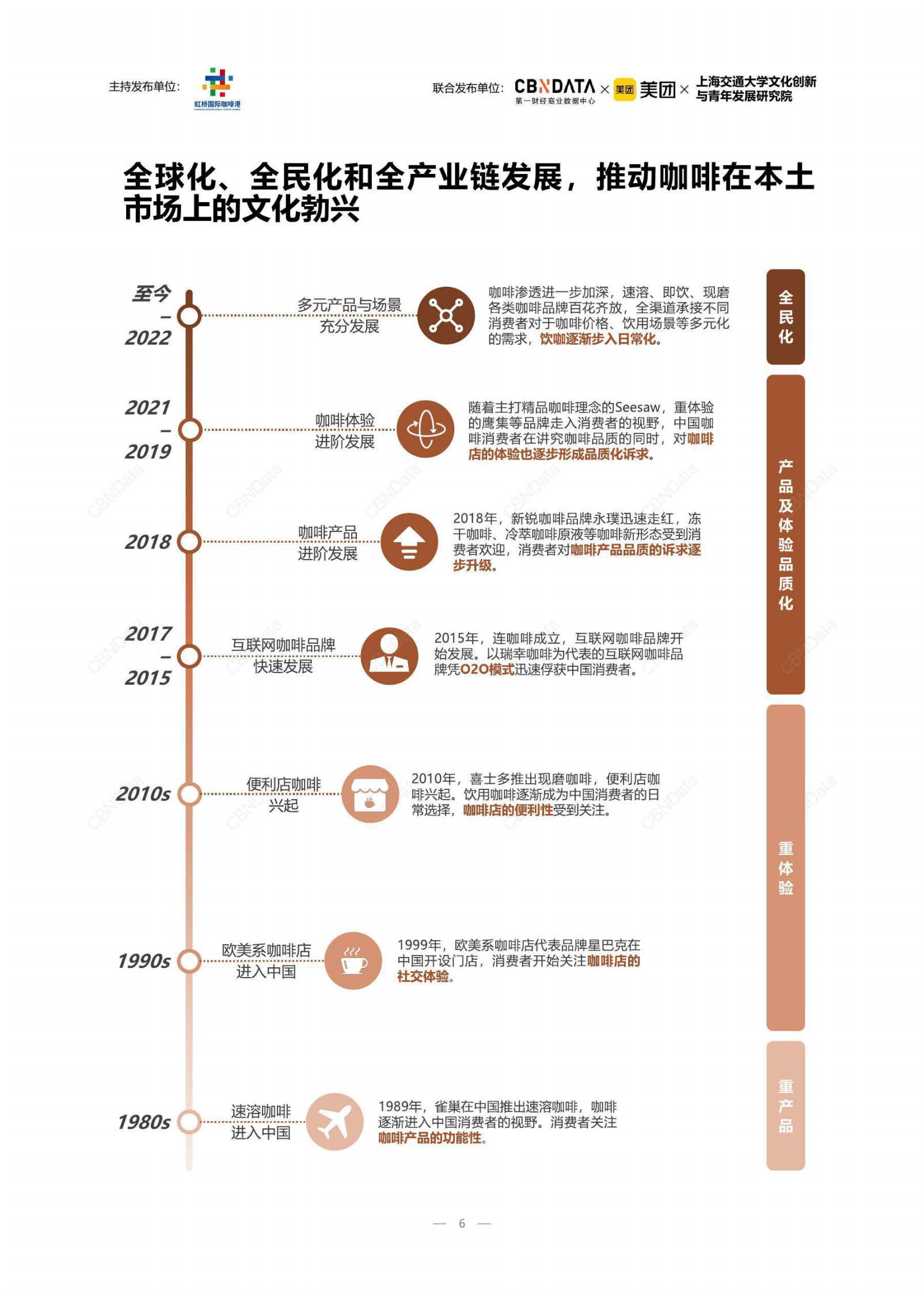 CBNData：2023中国城市咖啡发展报告 | 先导研报