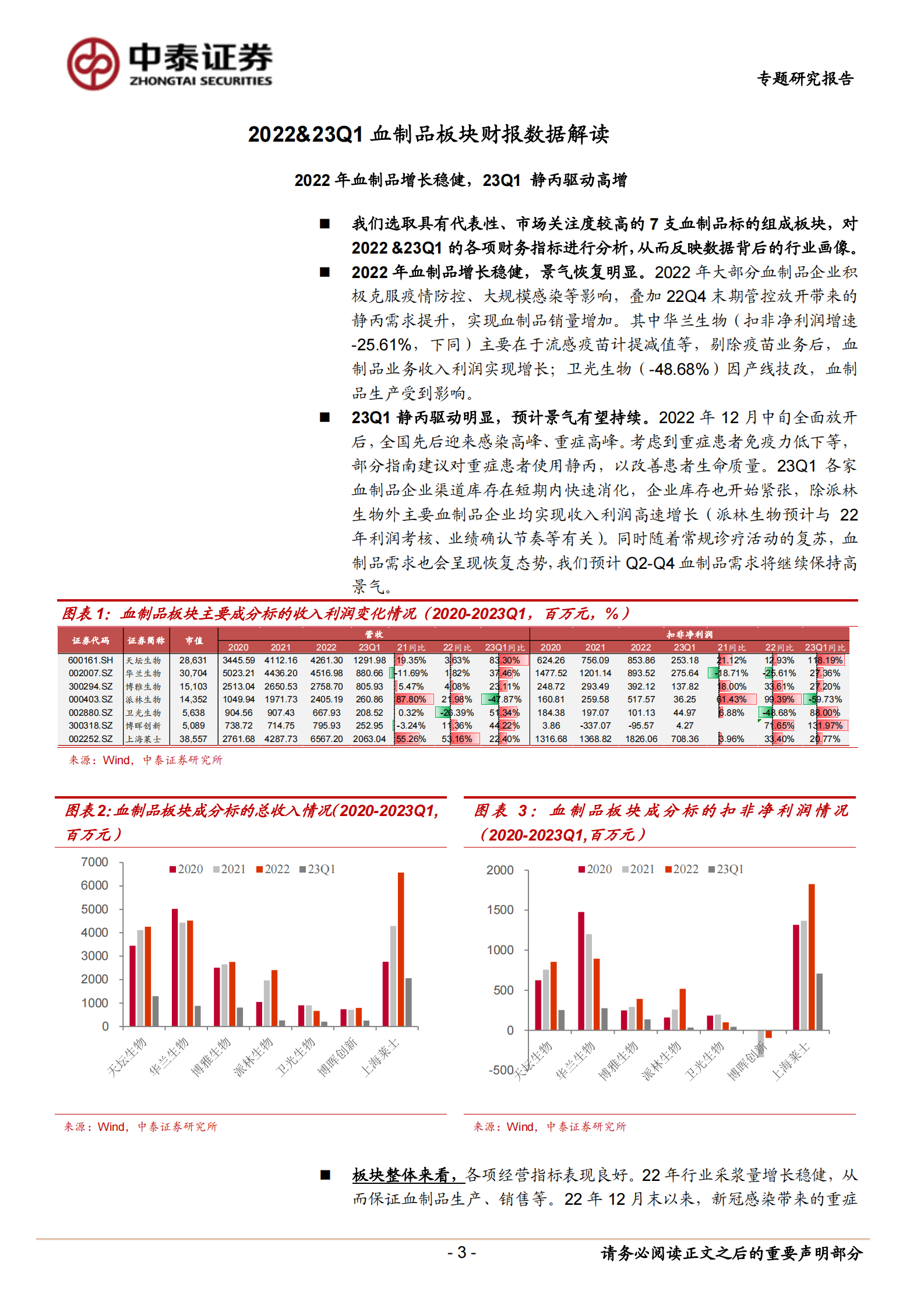 医药生物专题研究报告：血制品板块2022+2023Q1总结-静丙驱动高增，渠道补库存周期上行 | 先导研报