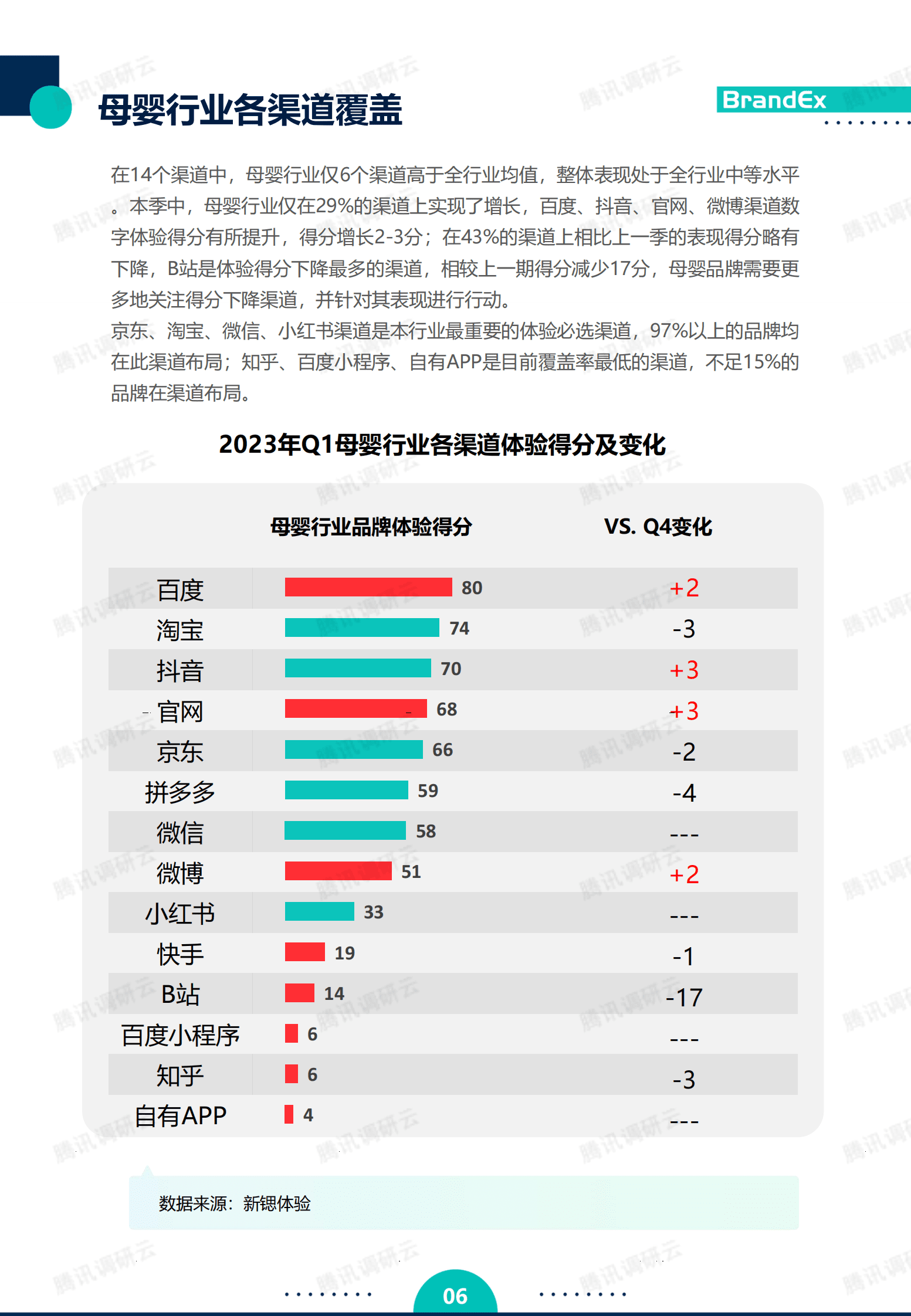新锶体验：2023Q1母婴行业品牌体验报告 | 先导研报