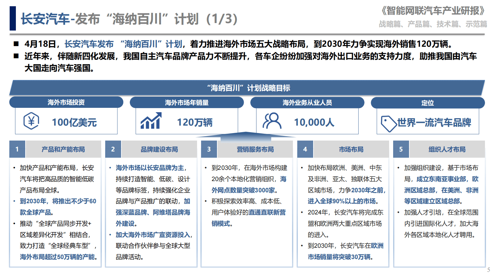 中国汽研:2023年5月《智能网联汽车产业研报》 战略篇 先导研报