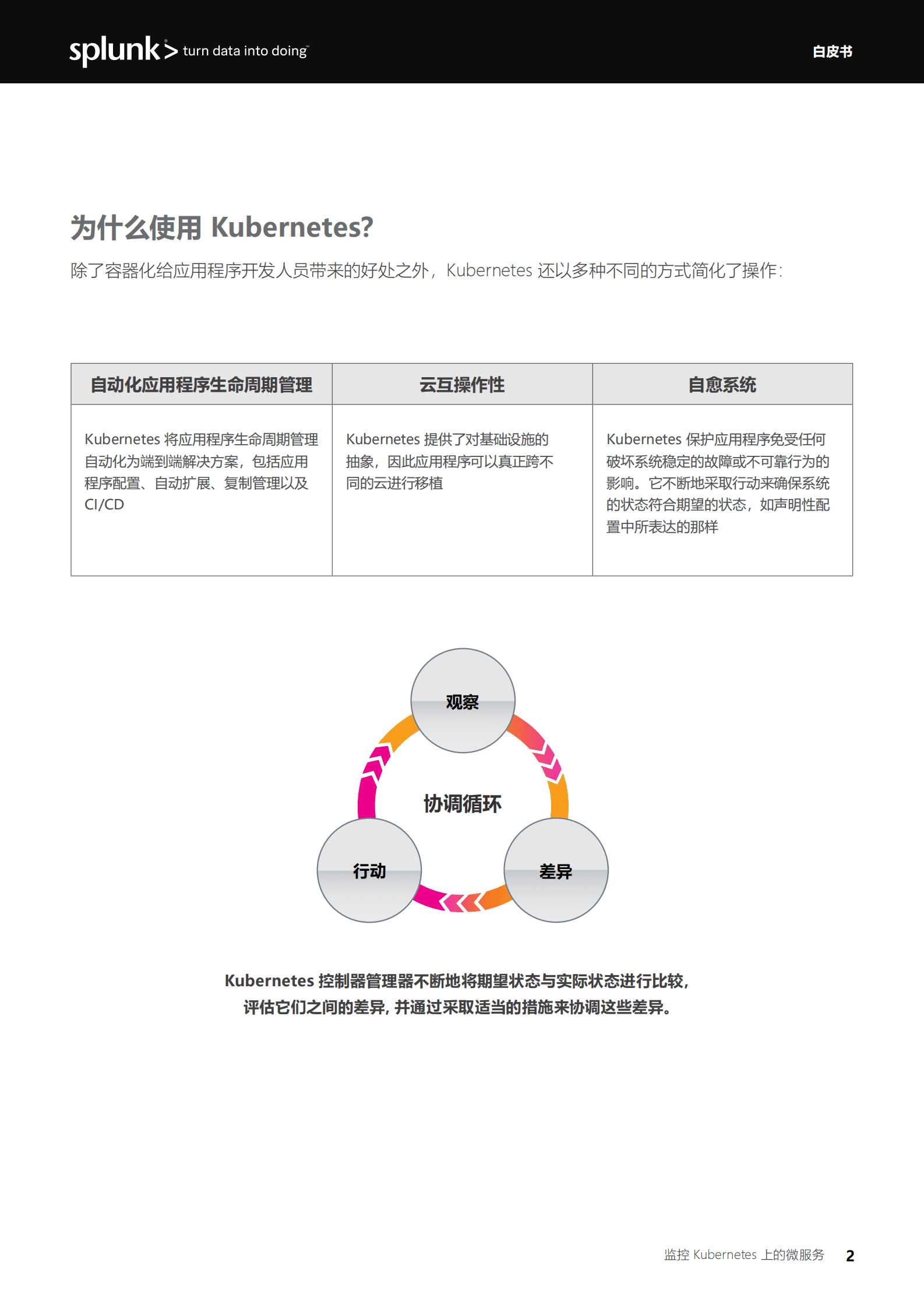Splunk：监控 Kubernetes 上的微服务 | 先导研报