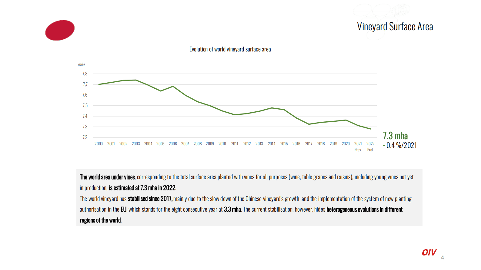 OIV：2023年全球葡萄酒行业报告【英文版】 | 先导研报