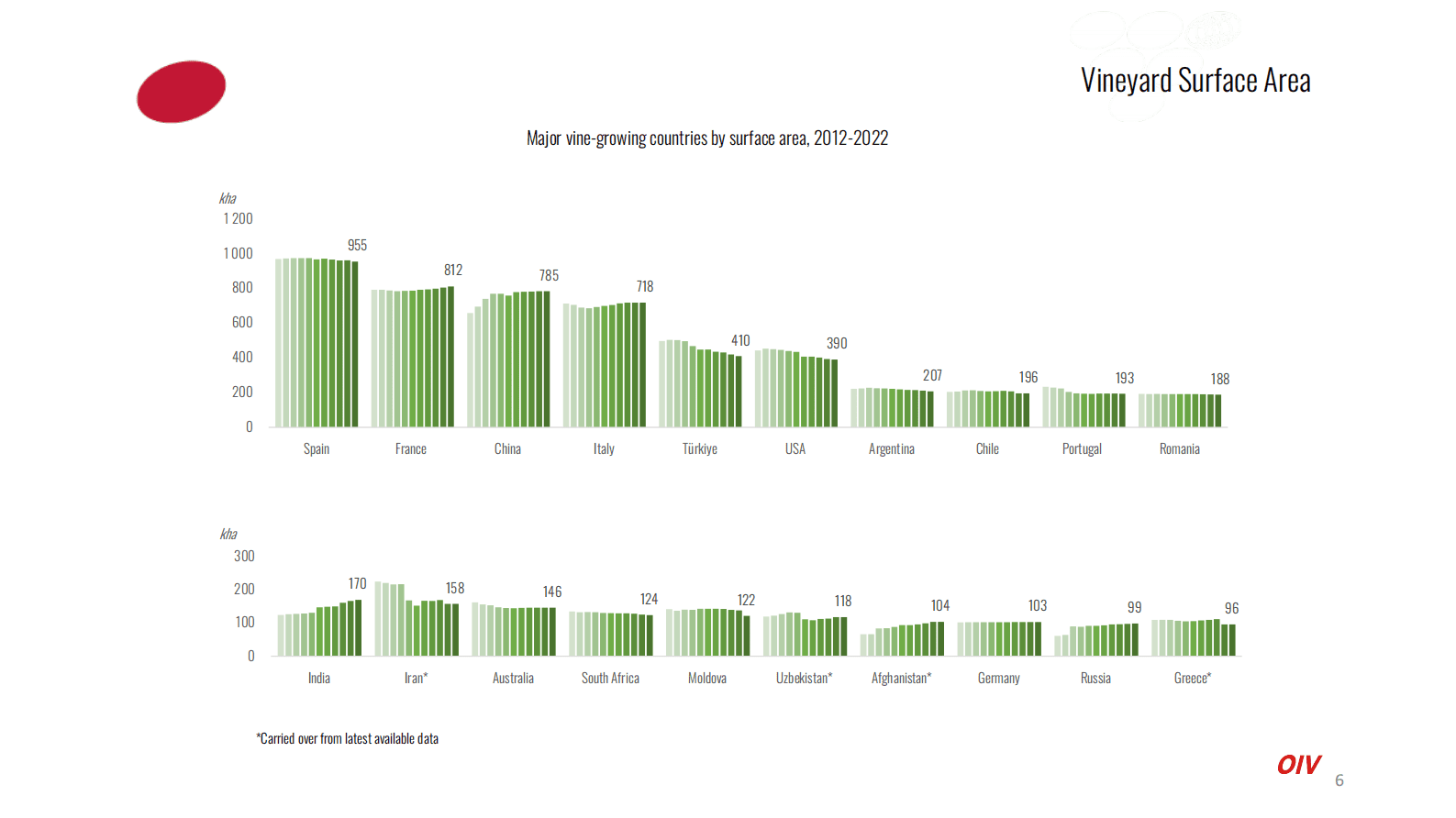 OIV：2023年全球葡萄酒行业报告【英文版】 | 先导研报