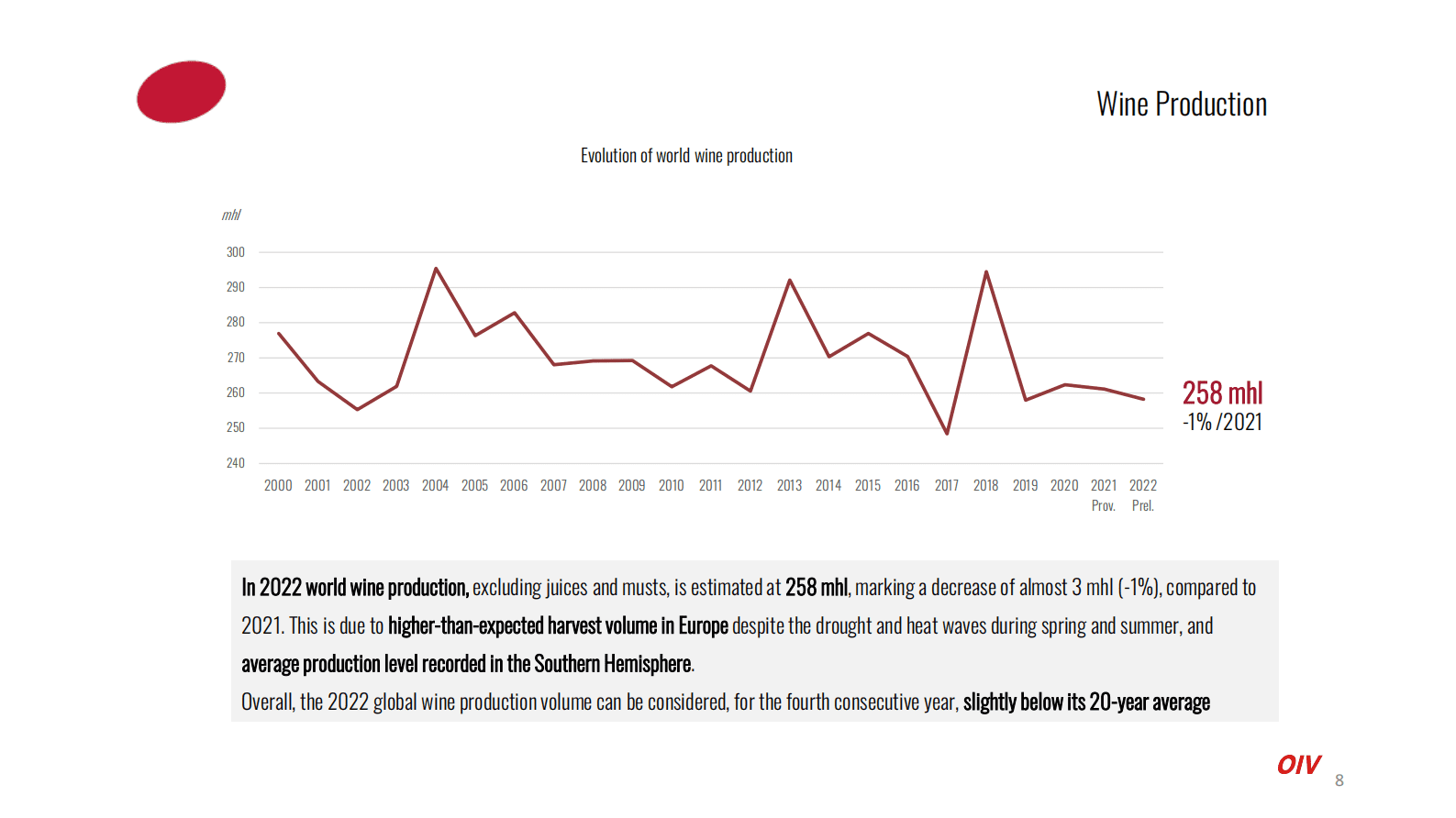 OIV：2023年全球葡萄酒行业报告【英文版】 | 先导研报