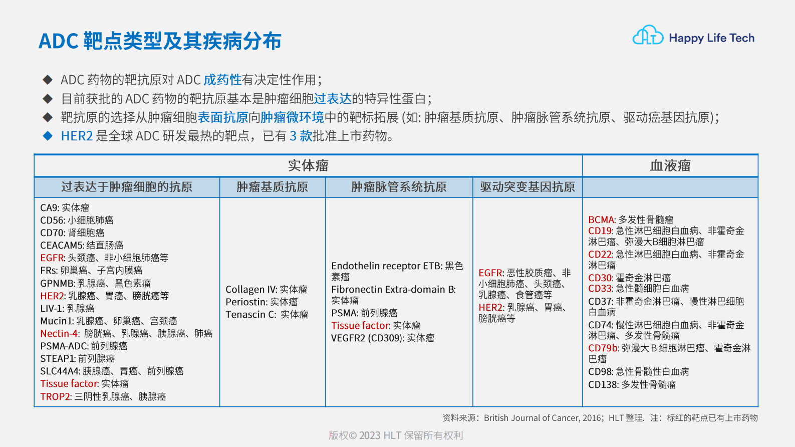 开心生活科技：ADC行业系列报告（一）：烈火烹油：ADC赛道的繁荣发展 | 先导研报