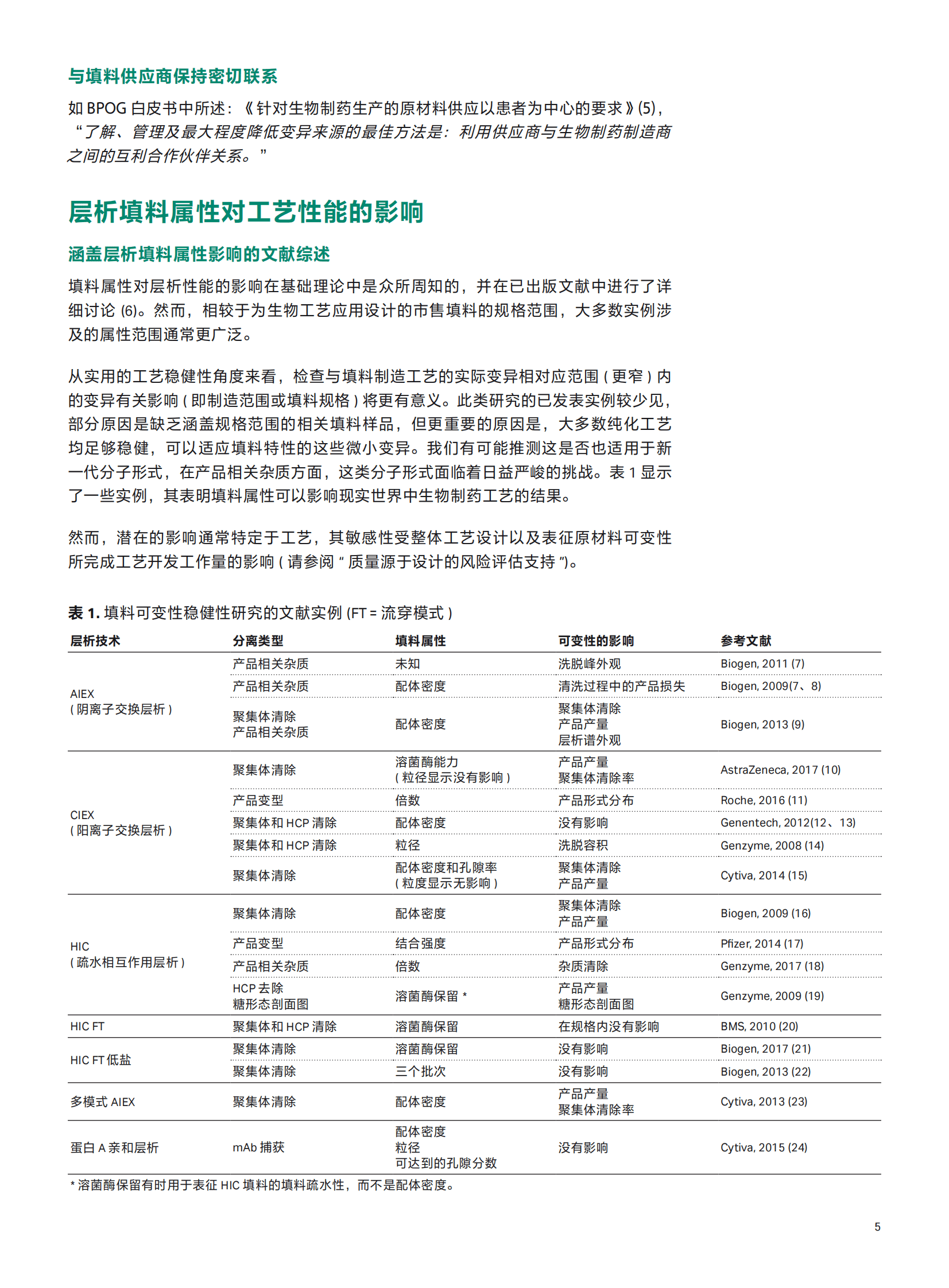 Cytiva：生物治疗药物纯化过程中的质量源于设计：了解工艺可变性的来源 | 先导研报